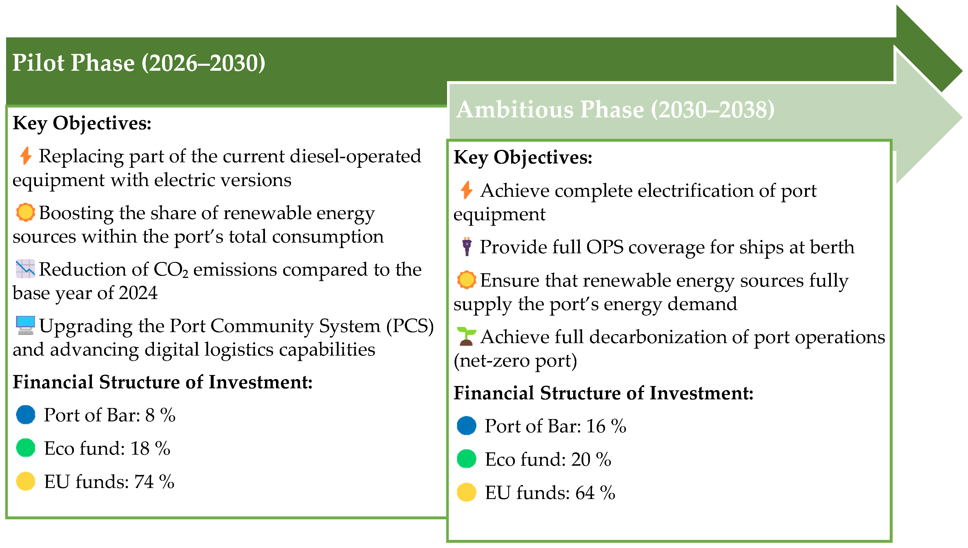 Navigating Sustainability: The Green Transition of the Port of Bar