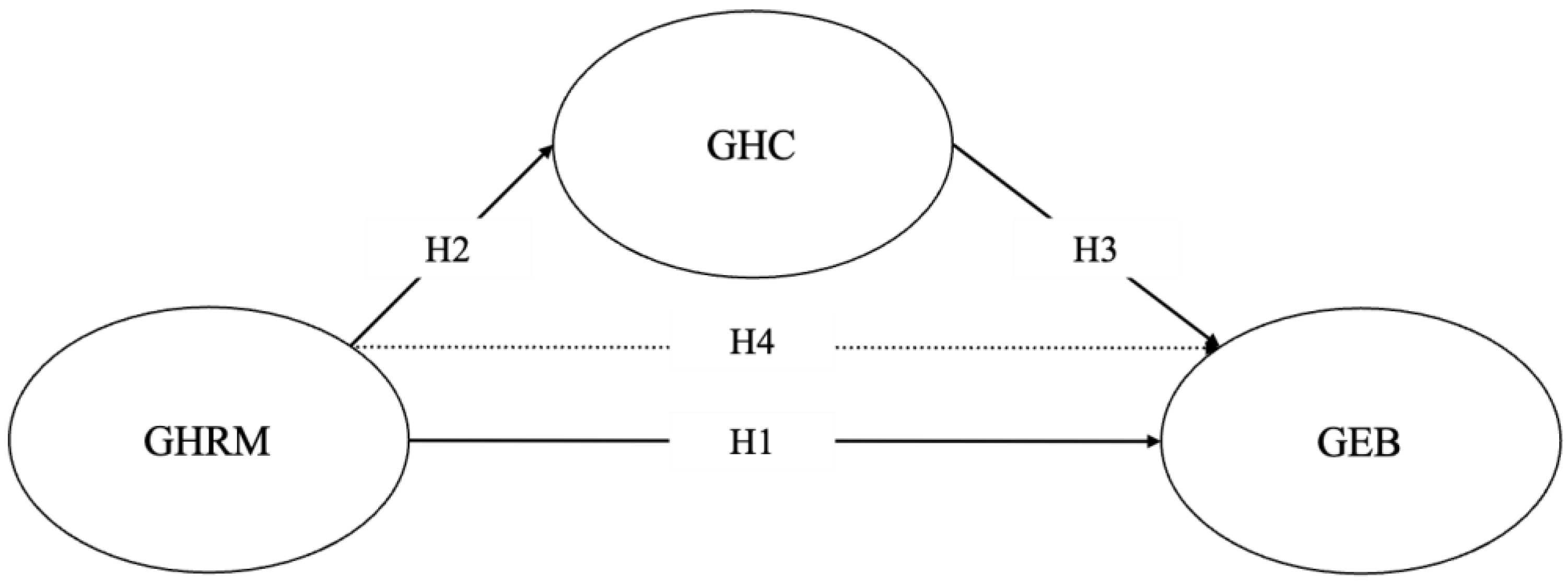 The Mediating Role of Green Human Capital in the Relationship Between ...