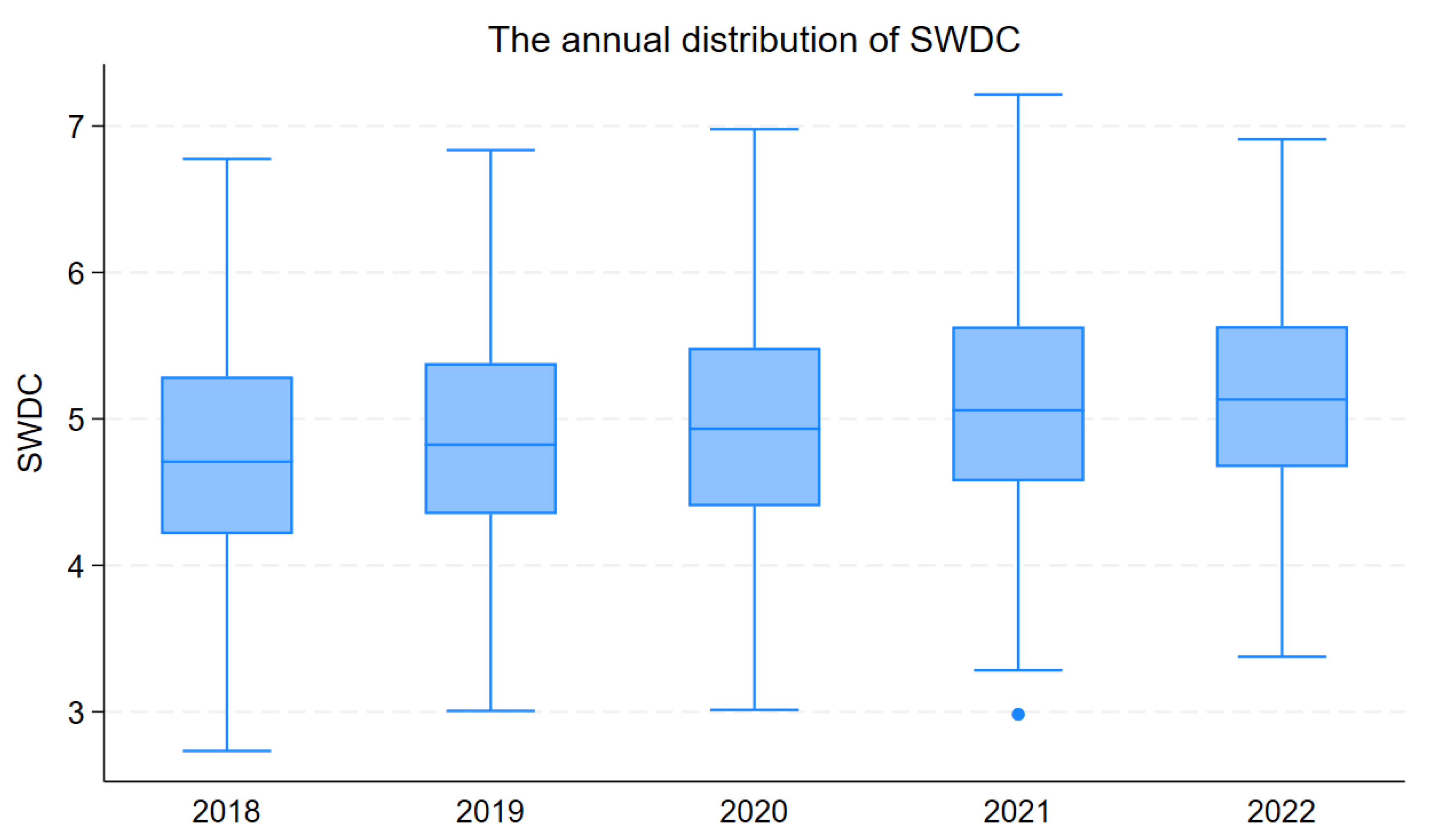 How Policy Misalignment Shapes the Municipal Solid Waste Disposal ...