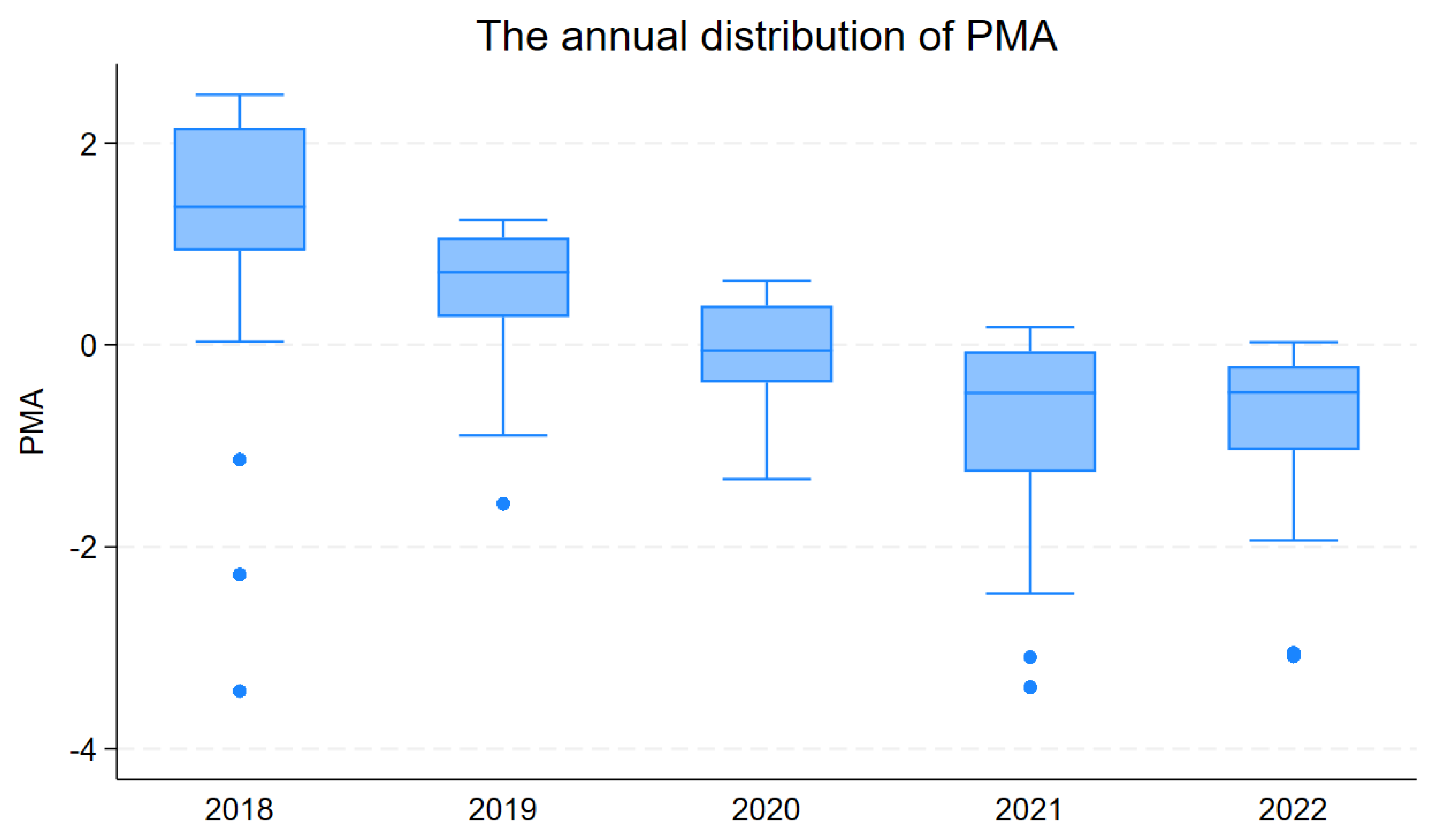 How Policy Misalignment Shapes the Municipal Solid Waste Disposal ...