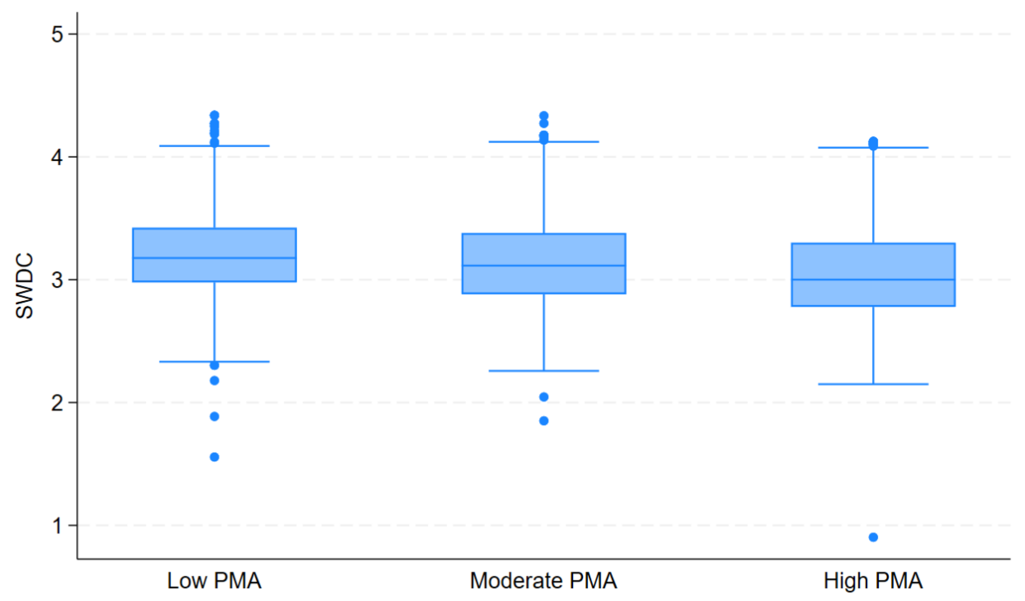 How Policy Misalignment Shapes the Municipal Solid Waste Disposal ...