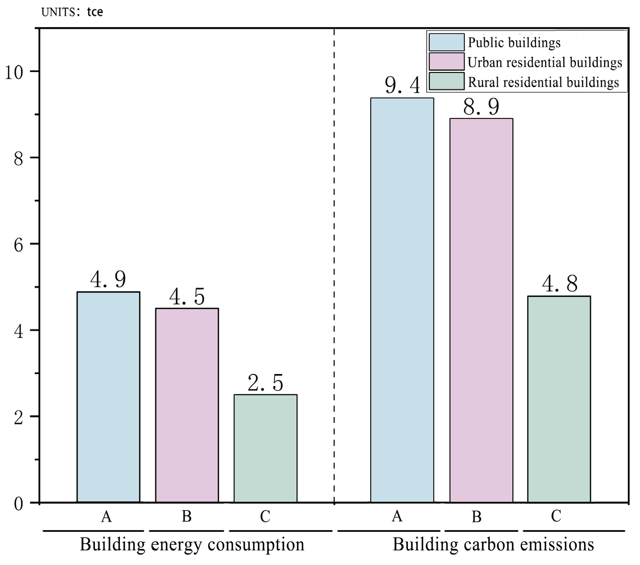 A Sustainable Design Optimization of Atrium Spaces in Commercial Complexes for Enhanced ...