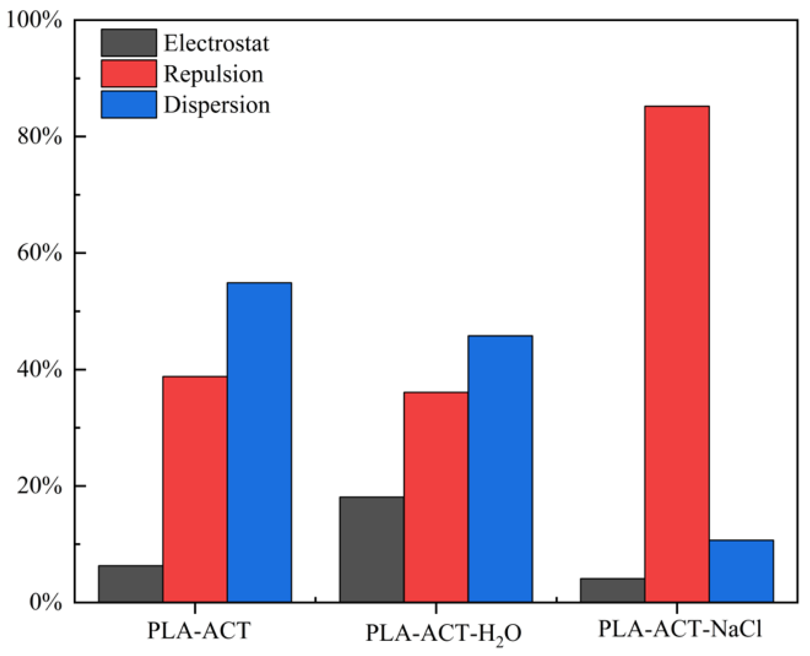 Marine Conditions Enhance Acetochlor Adsorption on Biodegradable ...