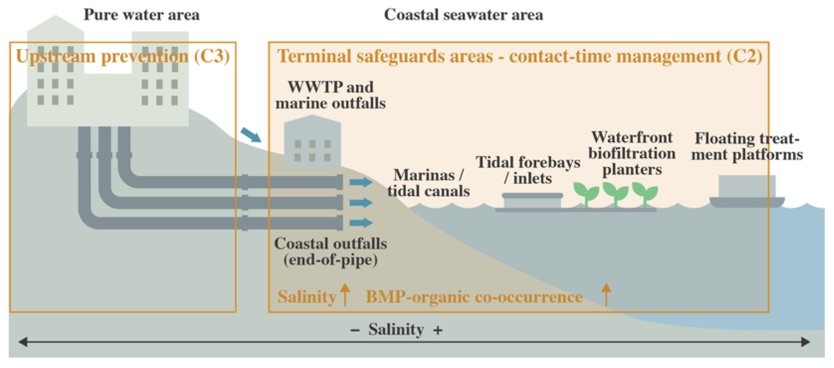 Marine Conditions Enhance Acetochlor Adsorption on Biodegradable ...