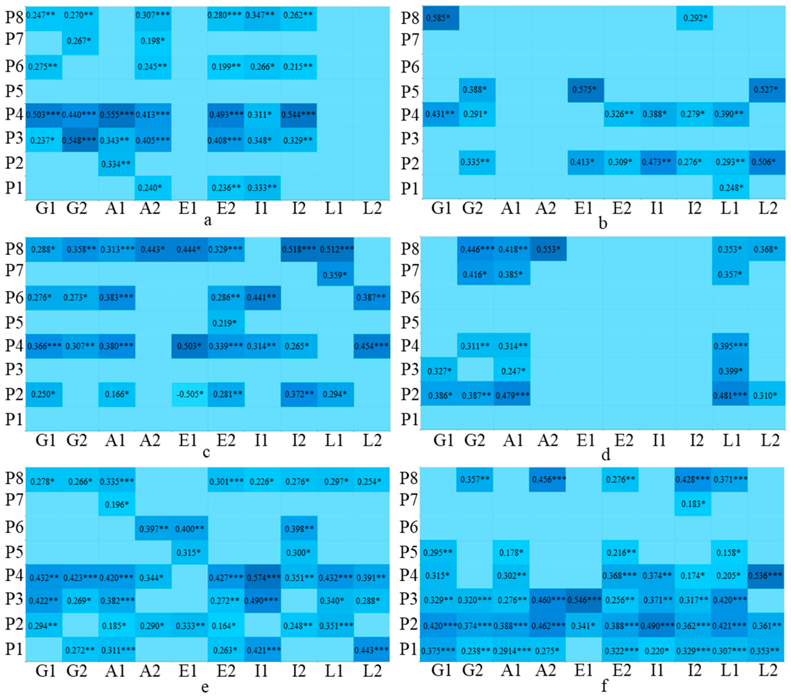 Influence Paths and Group Differences in Residents’ Low-Carbon ...