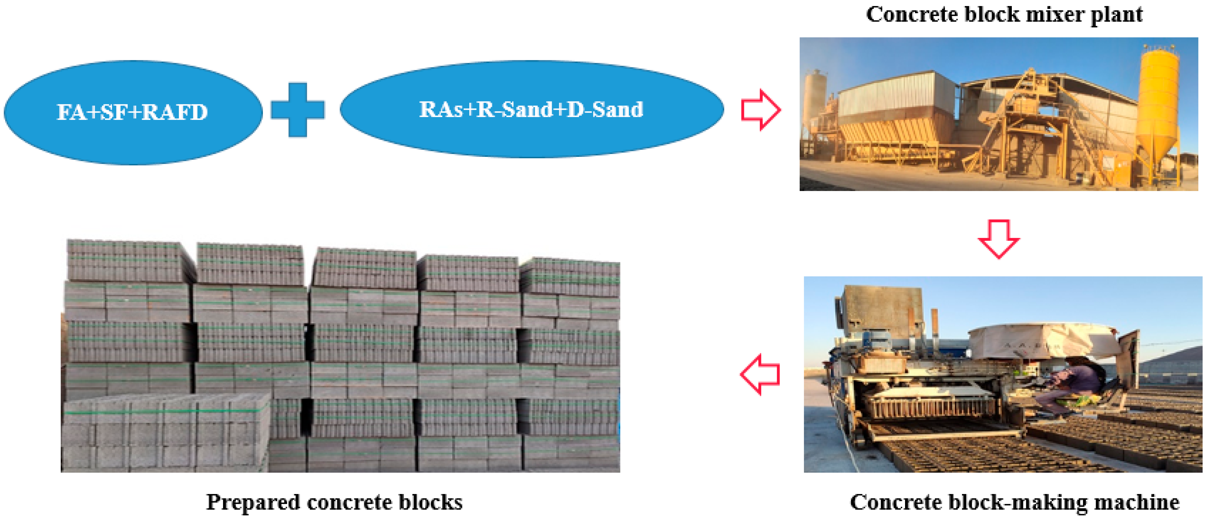 Sustainable Concrete Hollow Blocks Using Composite Waste Replacing ...