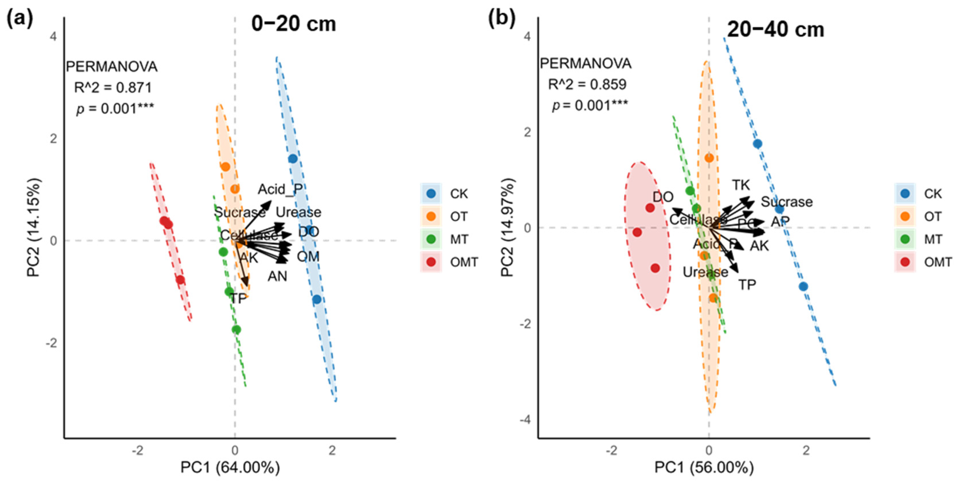 Effects of Agroforestry Intercropping on Tea Yield and Soil Biochemical ...
