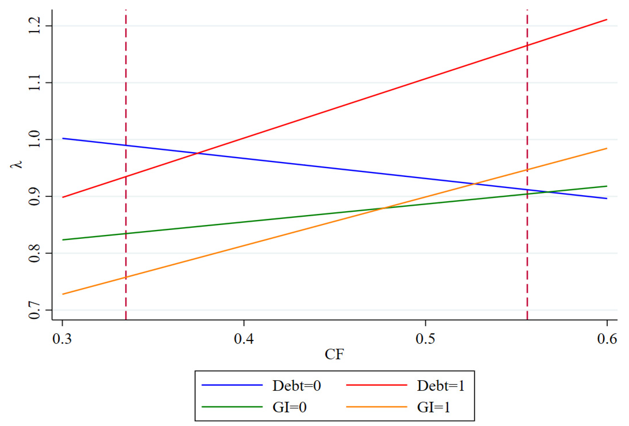 Carbon Finance and Dynamic Capital Structure Adjustment