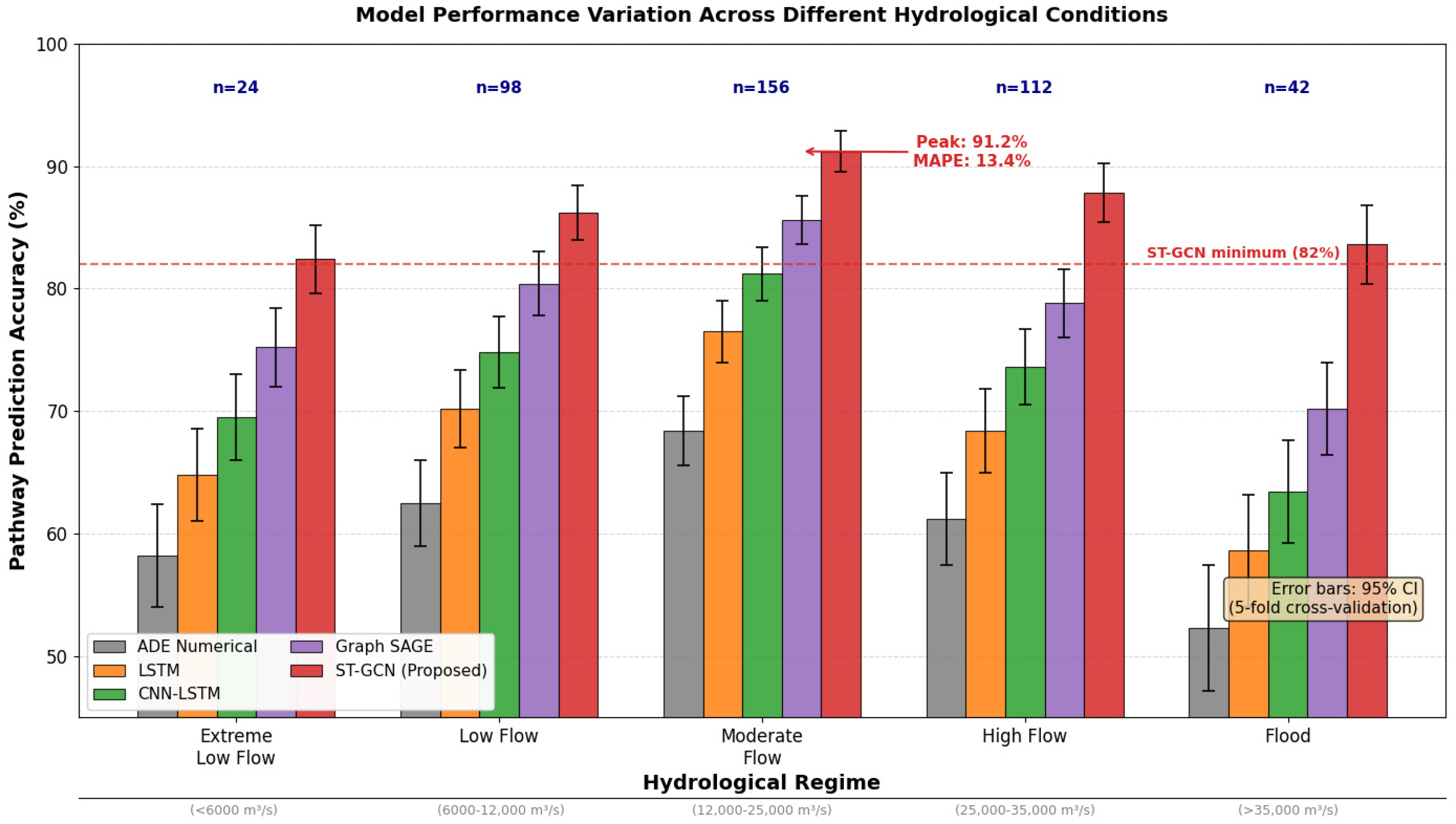 Spatiotemporal Graph Convolutional Network for Riverine Microplastic ...