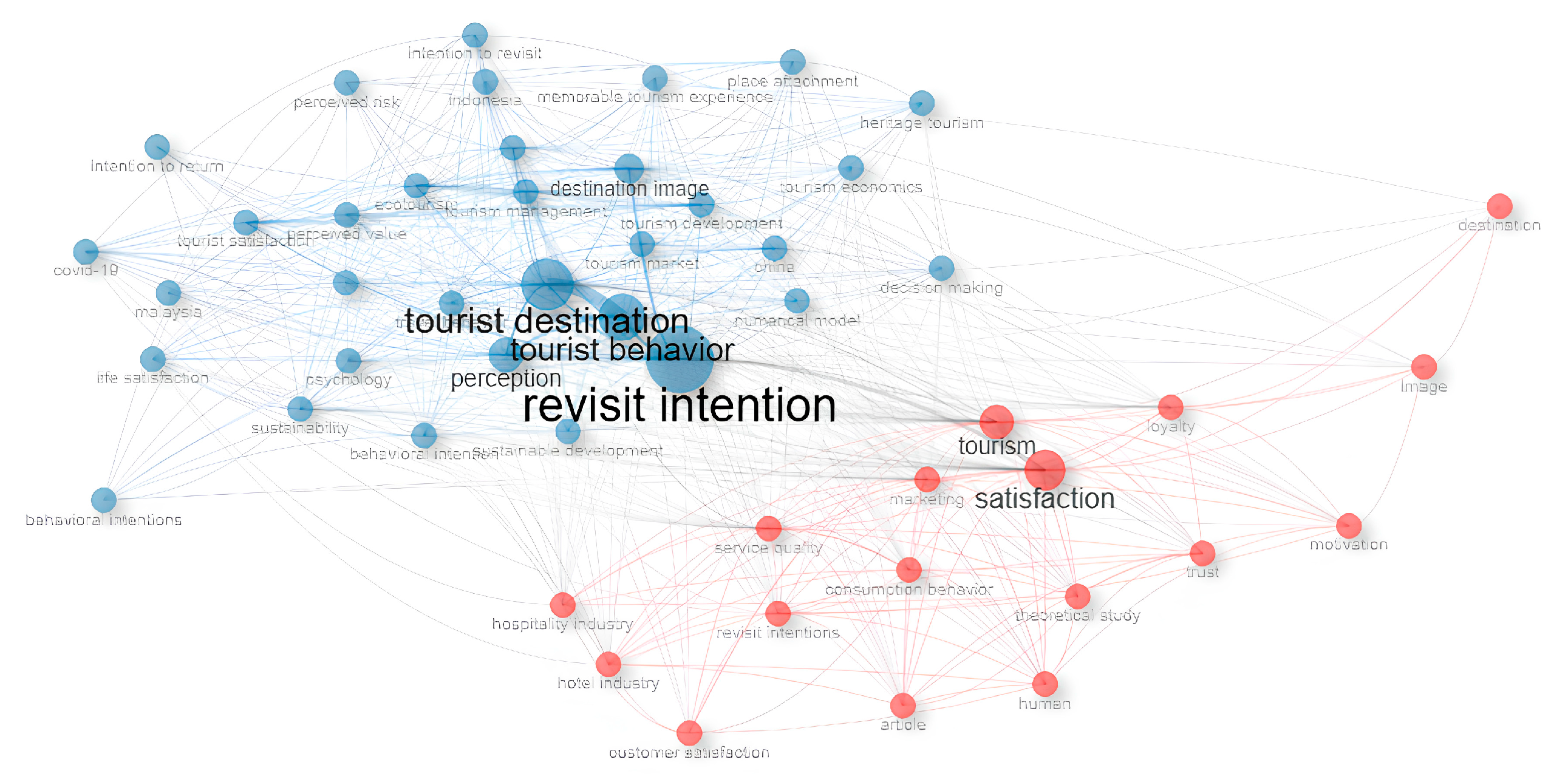 Exploring Determinants and Theoretical Underpinnings of Revisit ...