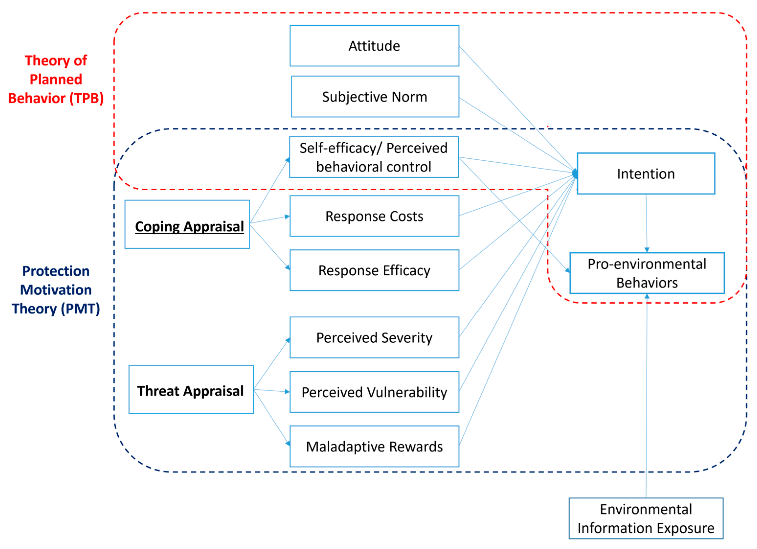 What Motivates Young People to Act Green: A Comparison of High School ...