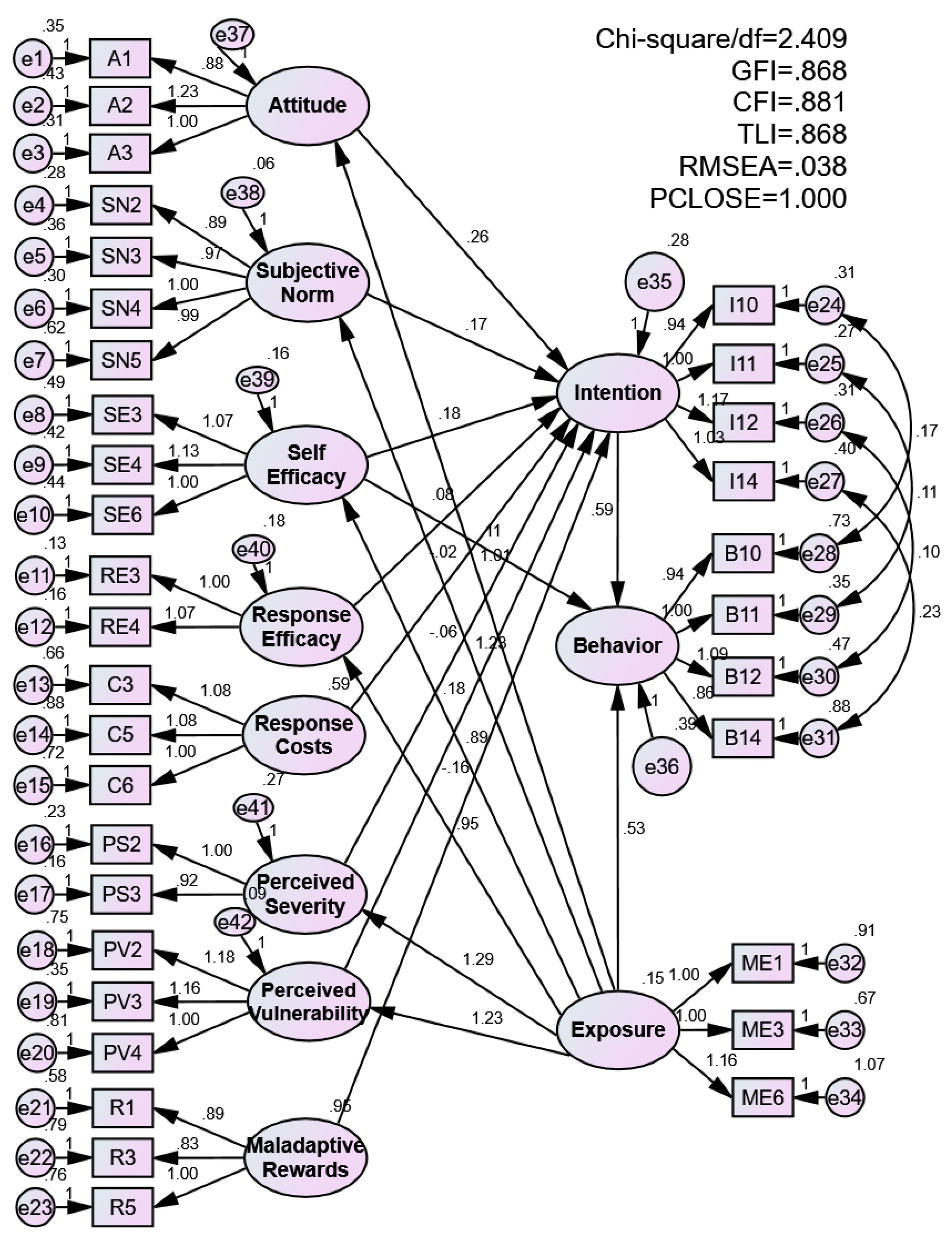 What Motivates Young People to Act Green: A Comparison of High School ...