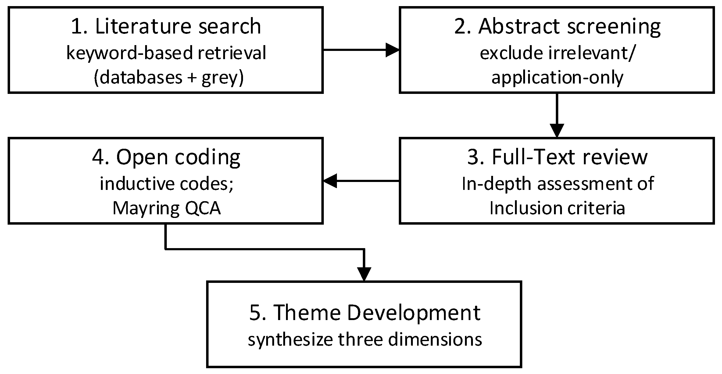 Extending the Theory of Technology: A Tripartite Framework for ...