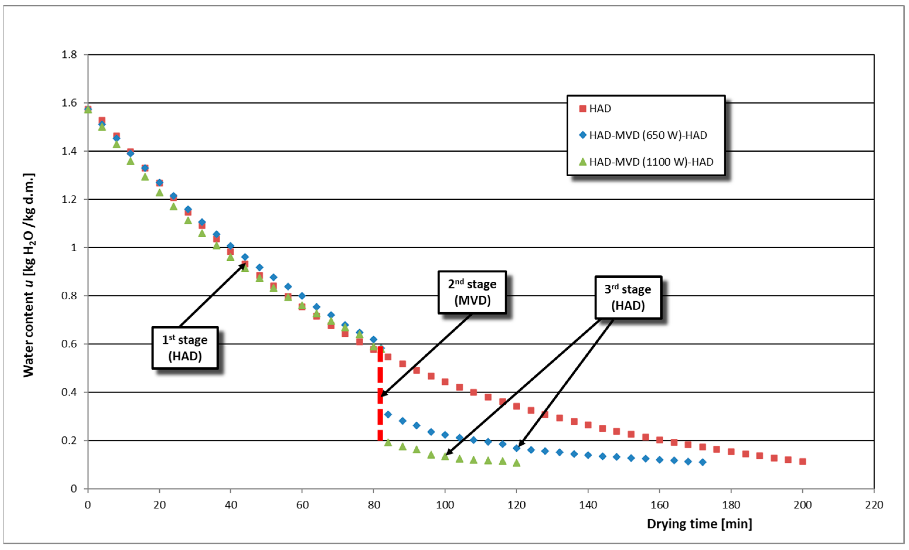 Energy-Saving Dried Game Meat as a Sustainable Alternative to Farmed ...