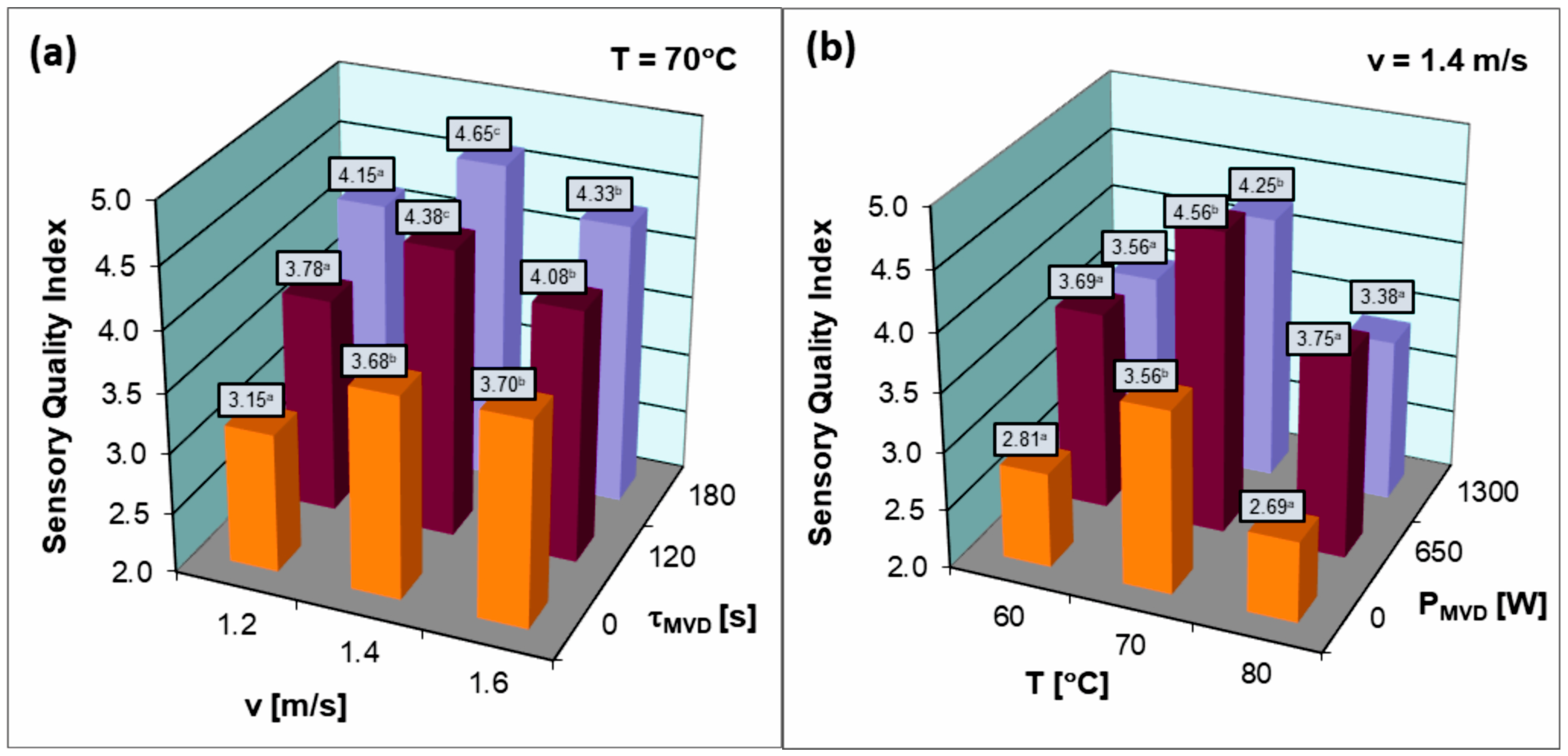Energy-Saving Dried Game Meat as a Sustainable Alternative to Farmed ...