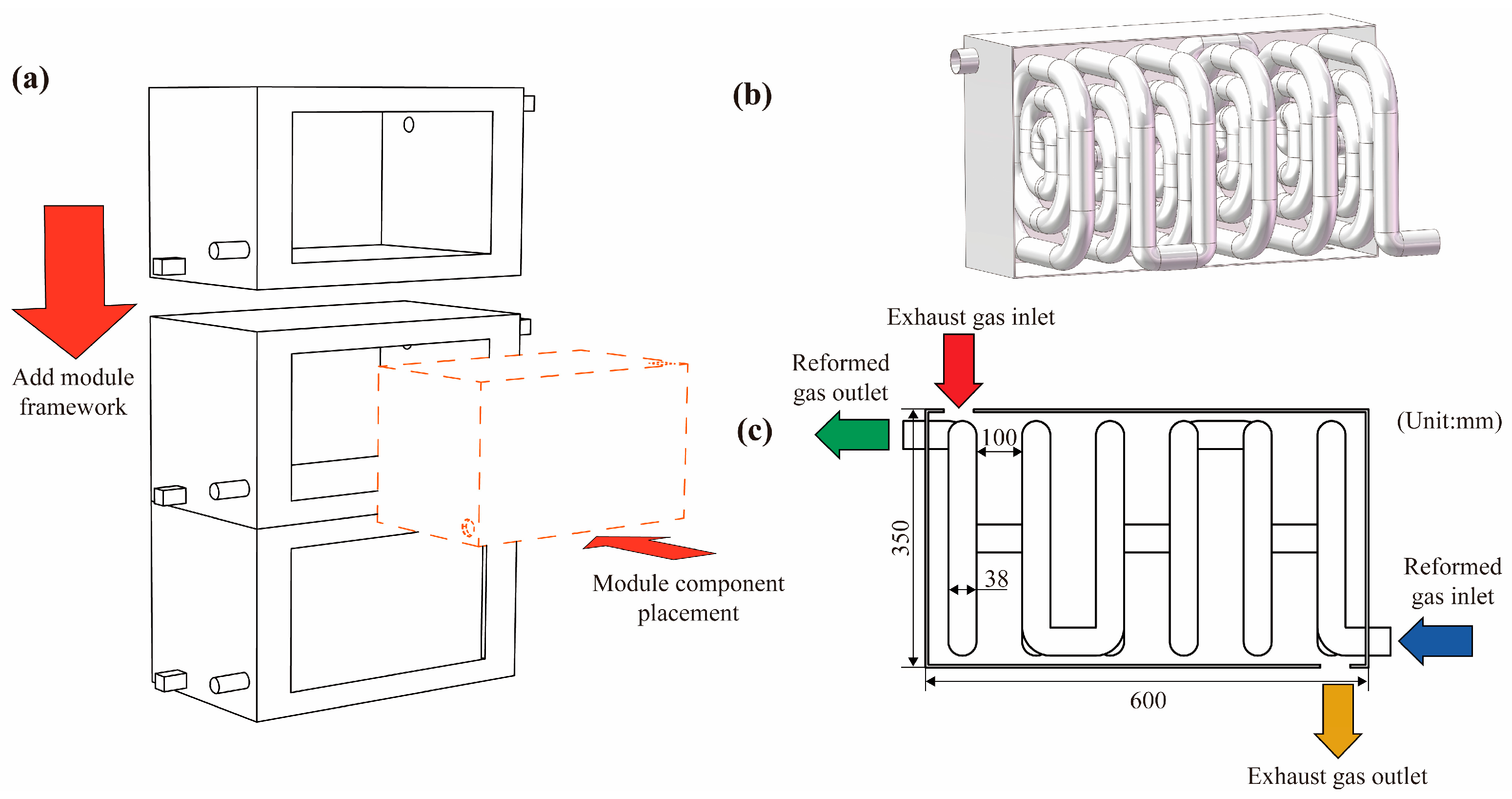 Design of Modular Methanol Reformers Utilizing Industrial Waste Heat ...