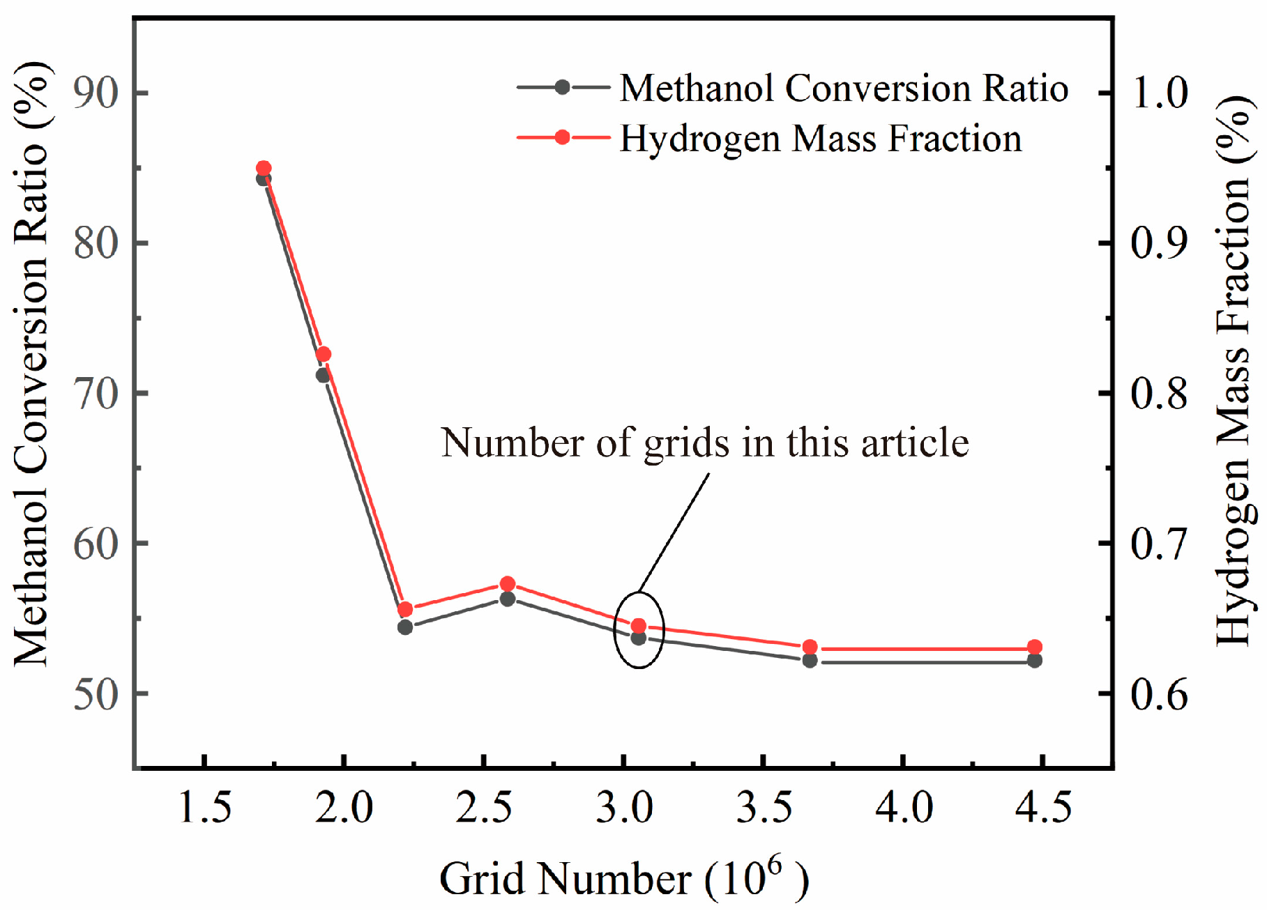 Design of Modular Methanol Reformers Utilizing Industrial Waste Heat ...