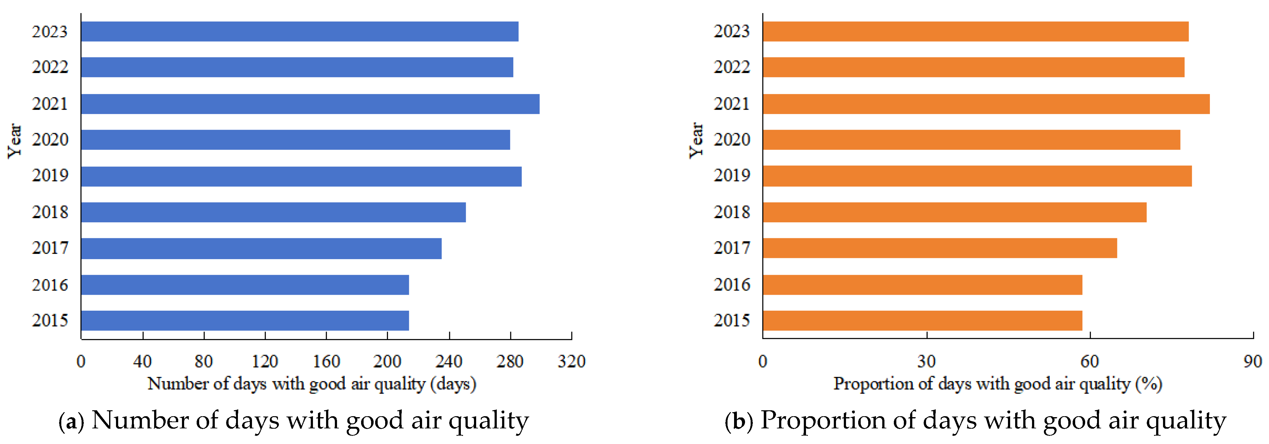 Synergistic Effects of Carbon Reduction in Urban Energy Consumption and ...