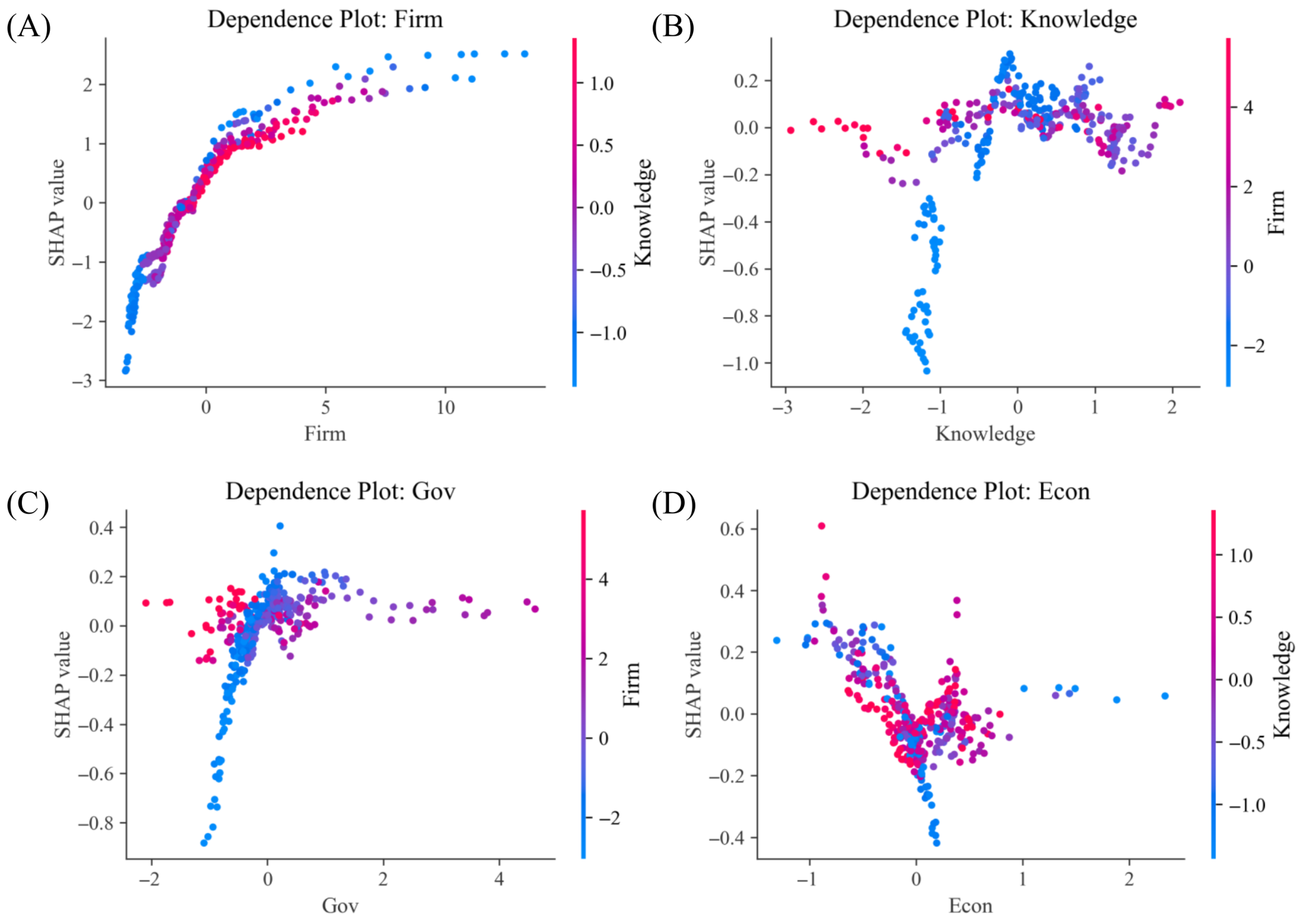 Bridging Theory and Data: Linking Regional Innovation System Dimensions ...