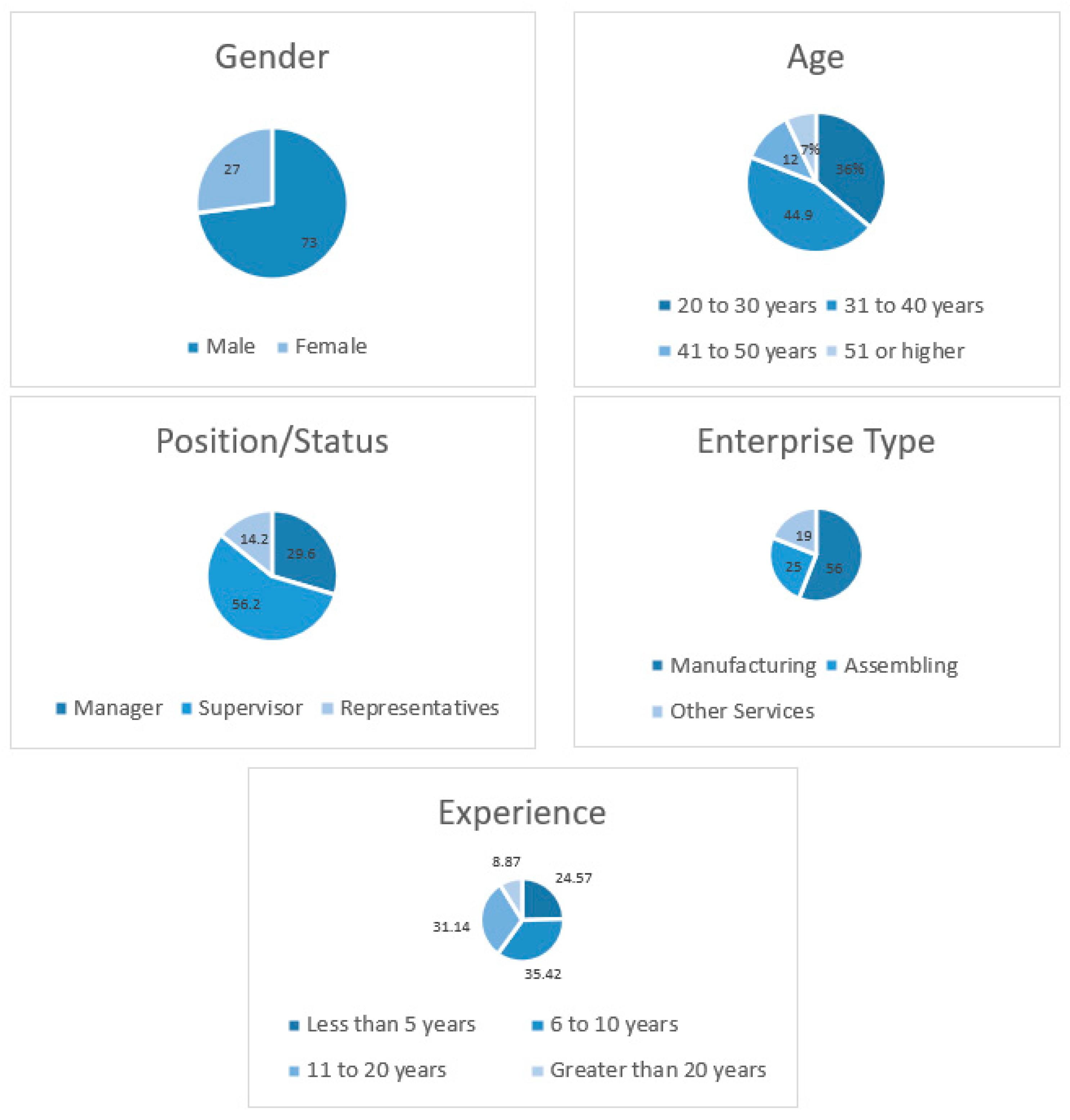 Impact of Managerial Environmental Concerns on Environmental ...