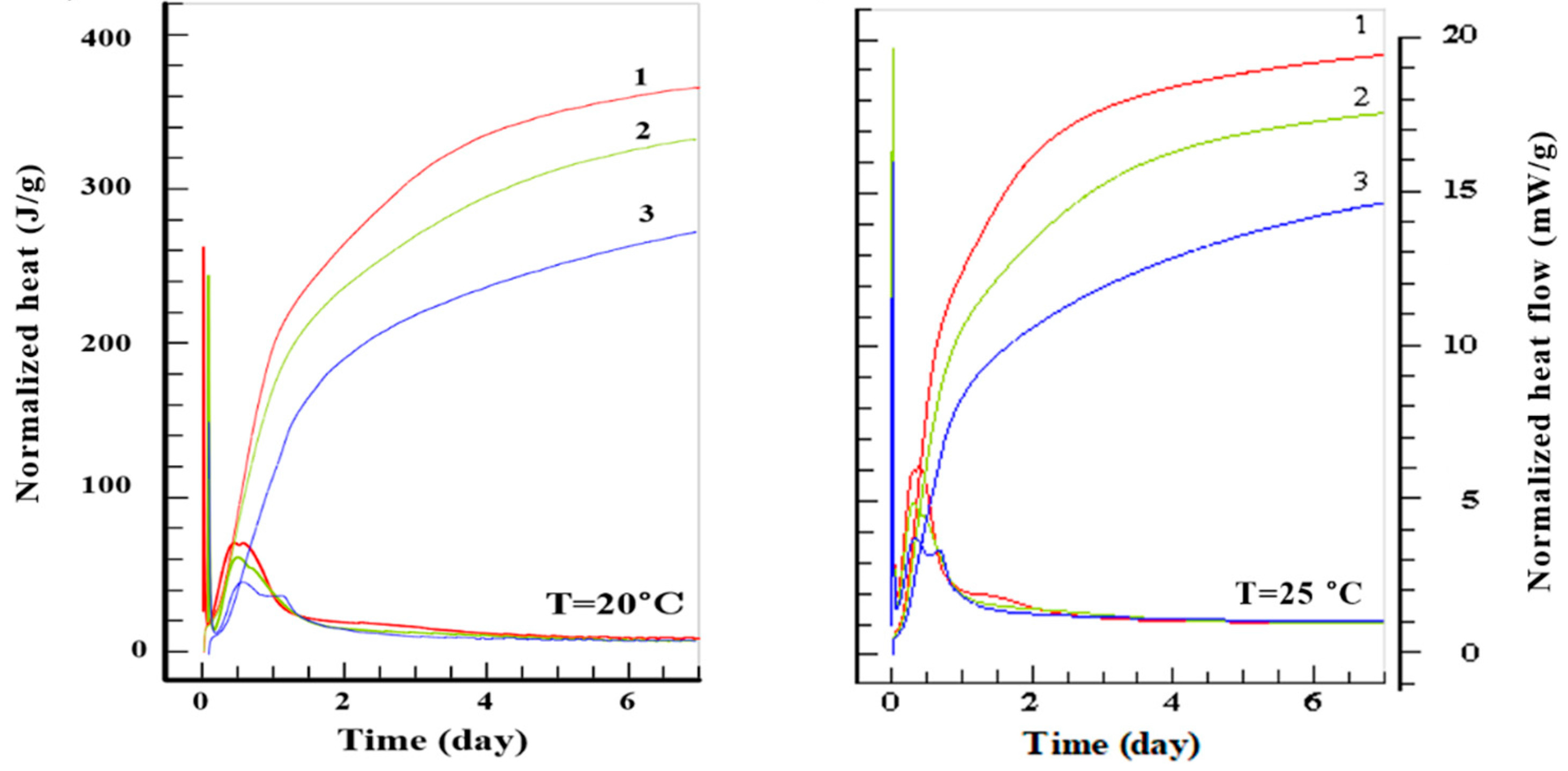 State of the Art on Prevention and Control Measures of Thermal Cracks ...