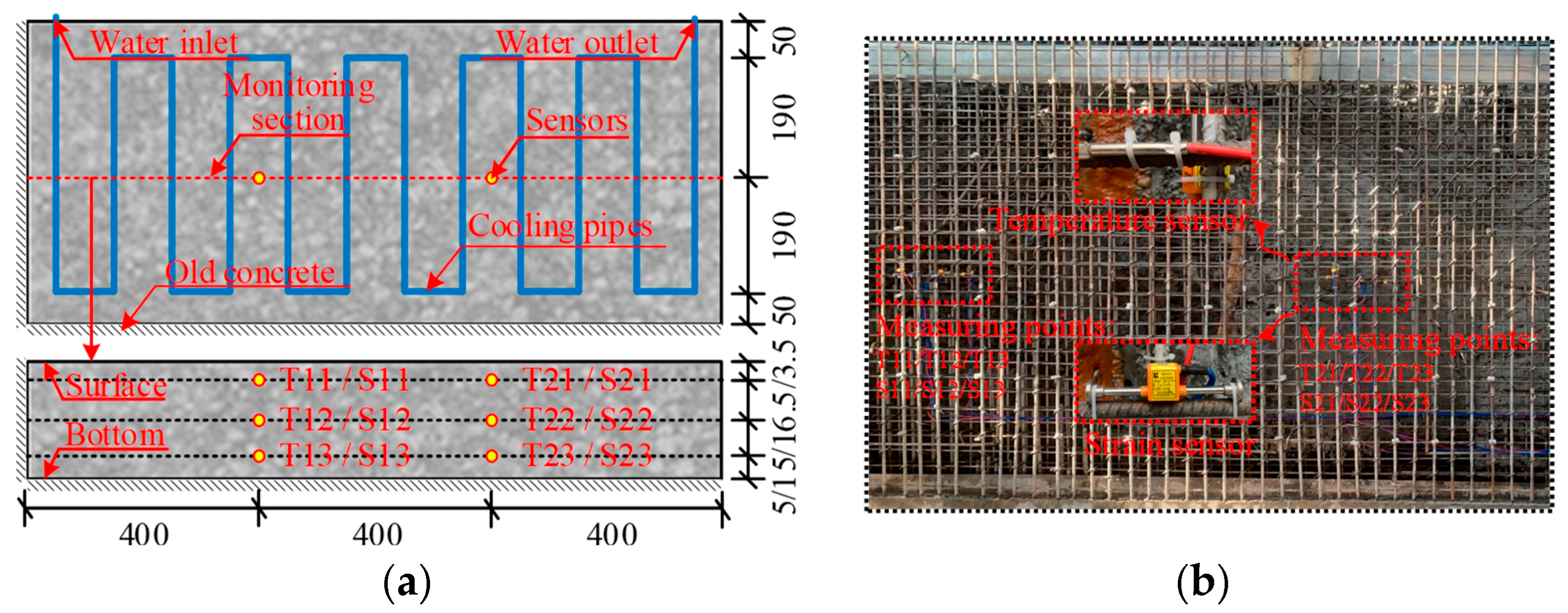 State of the Art on Prevention and Control Measures of Thermal Cracks ...