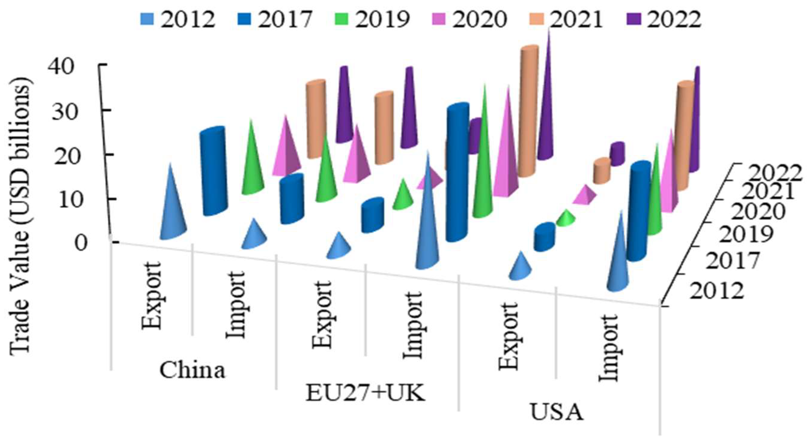 Carbon Border Adjustment and China’s Aquatic Product Exports: Impacts ...
