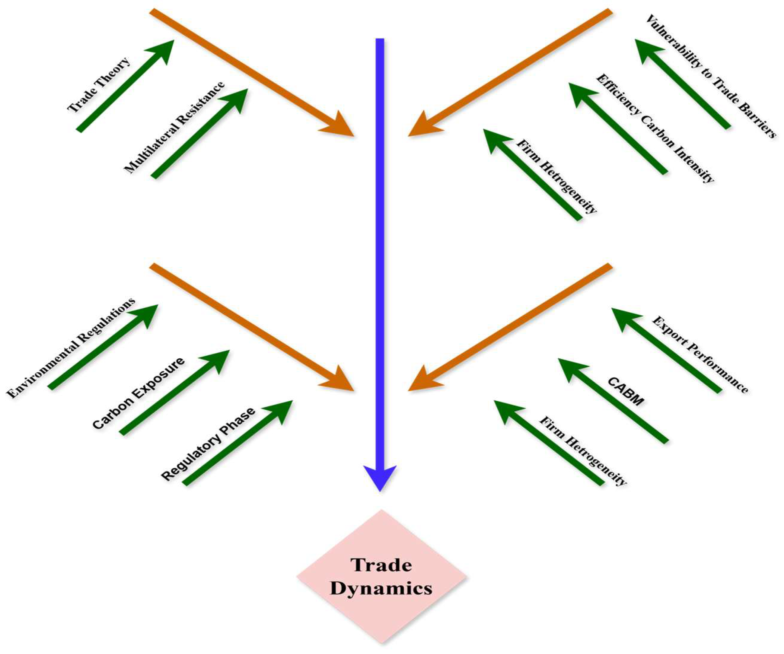 Carbon Border Adjustment and China’s Aquatic Product Exports: Impacts ...