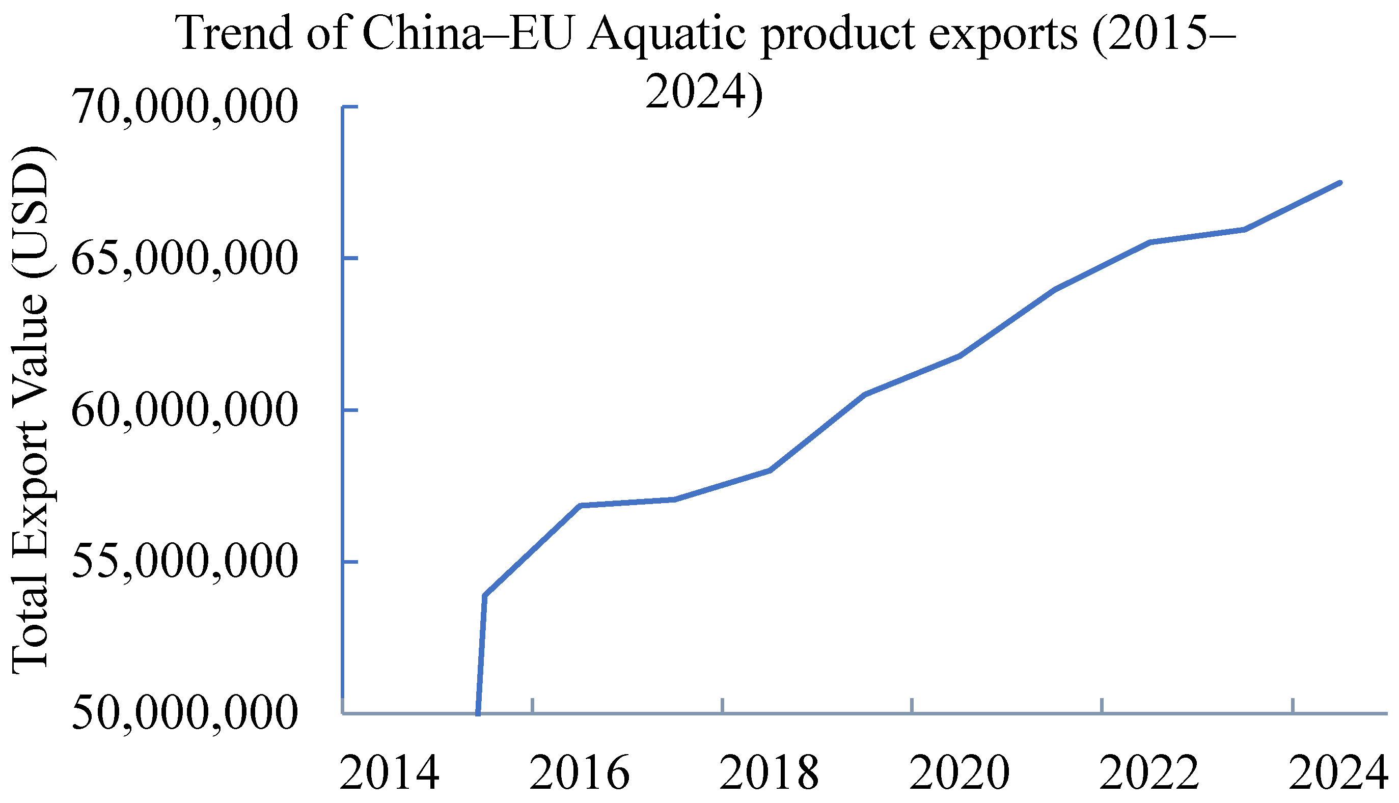 Carbon Border Adjustment and China’s Aquatic Product Exports: Impacts ...