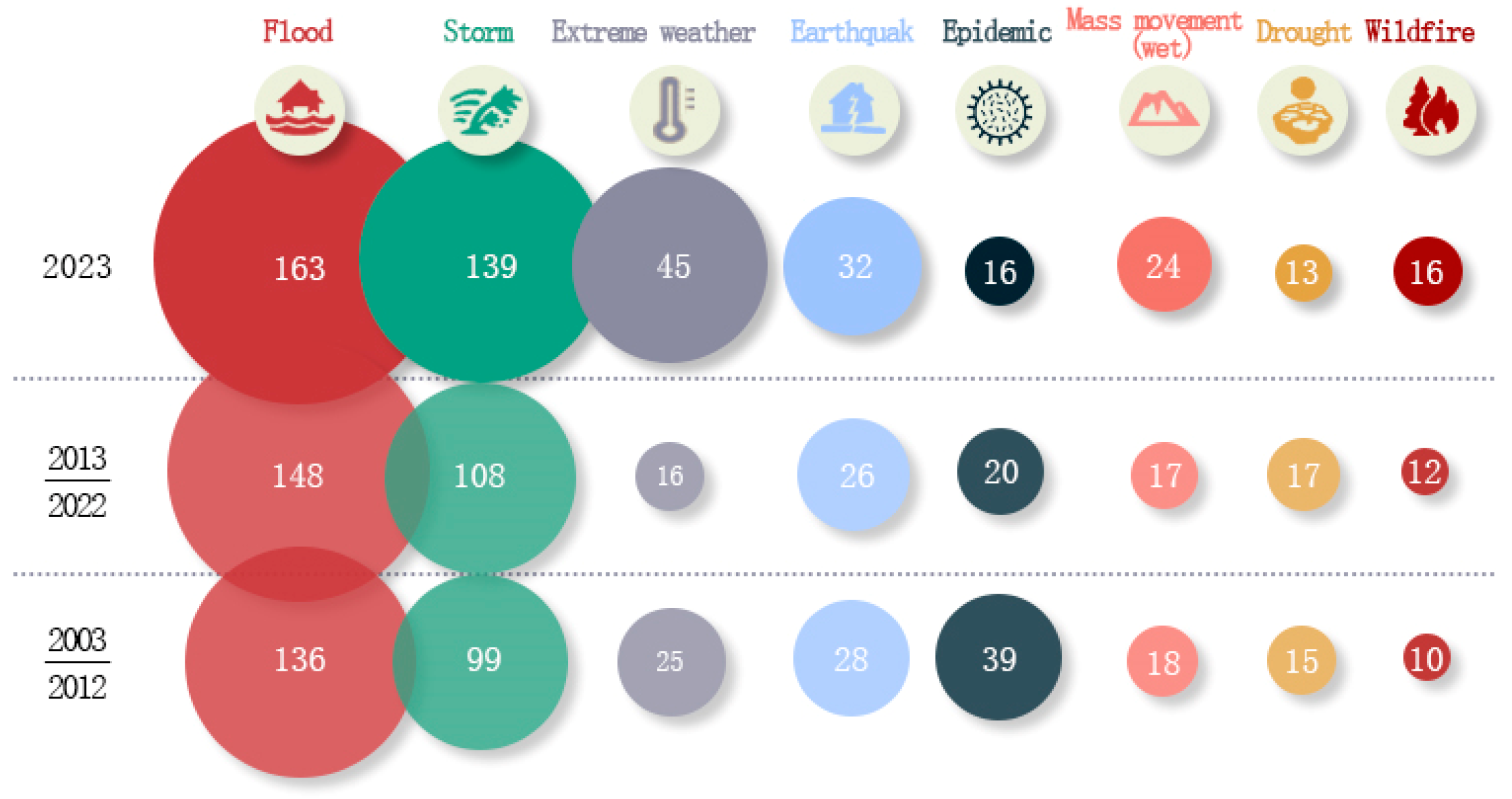 Reconceptualizing Social–Ecological Resilience to Disaster Risks Under ...