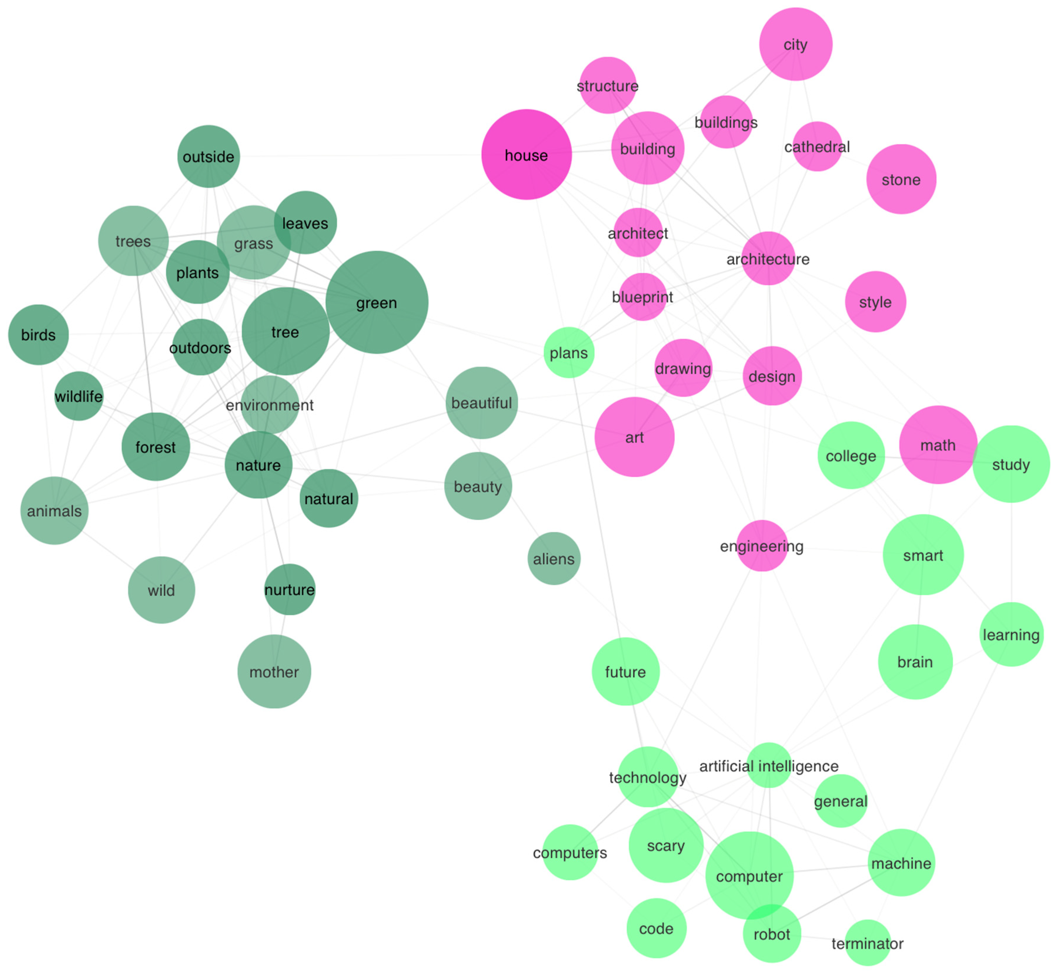 From Nature to Neutral Networks: AI-Driven Biomimetic Optimization in ...
