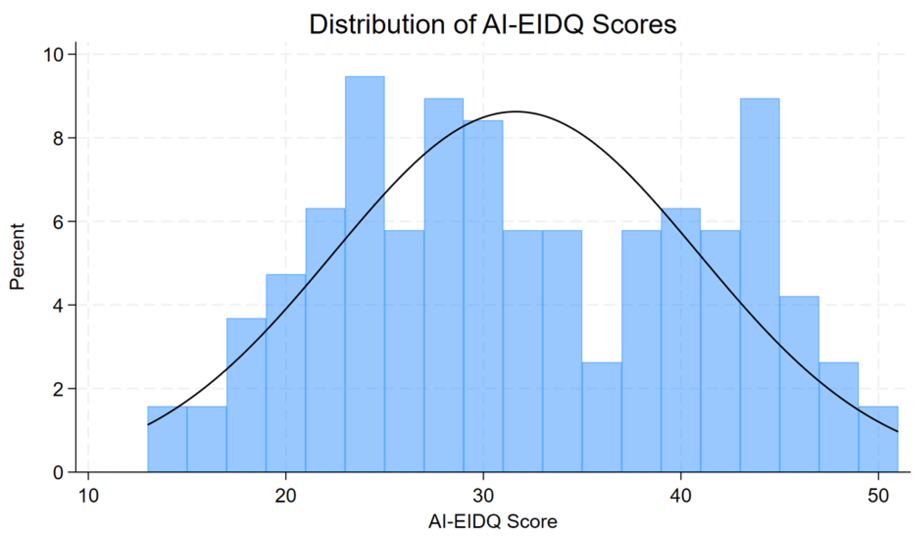 Using Generative Artificial Intelligence to Evaluate the Quality of ...