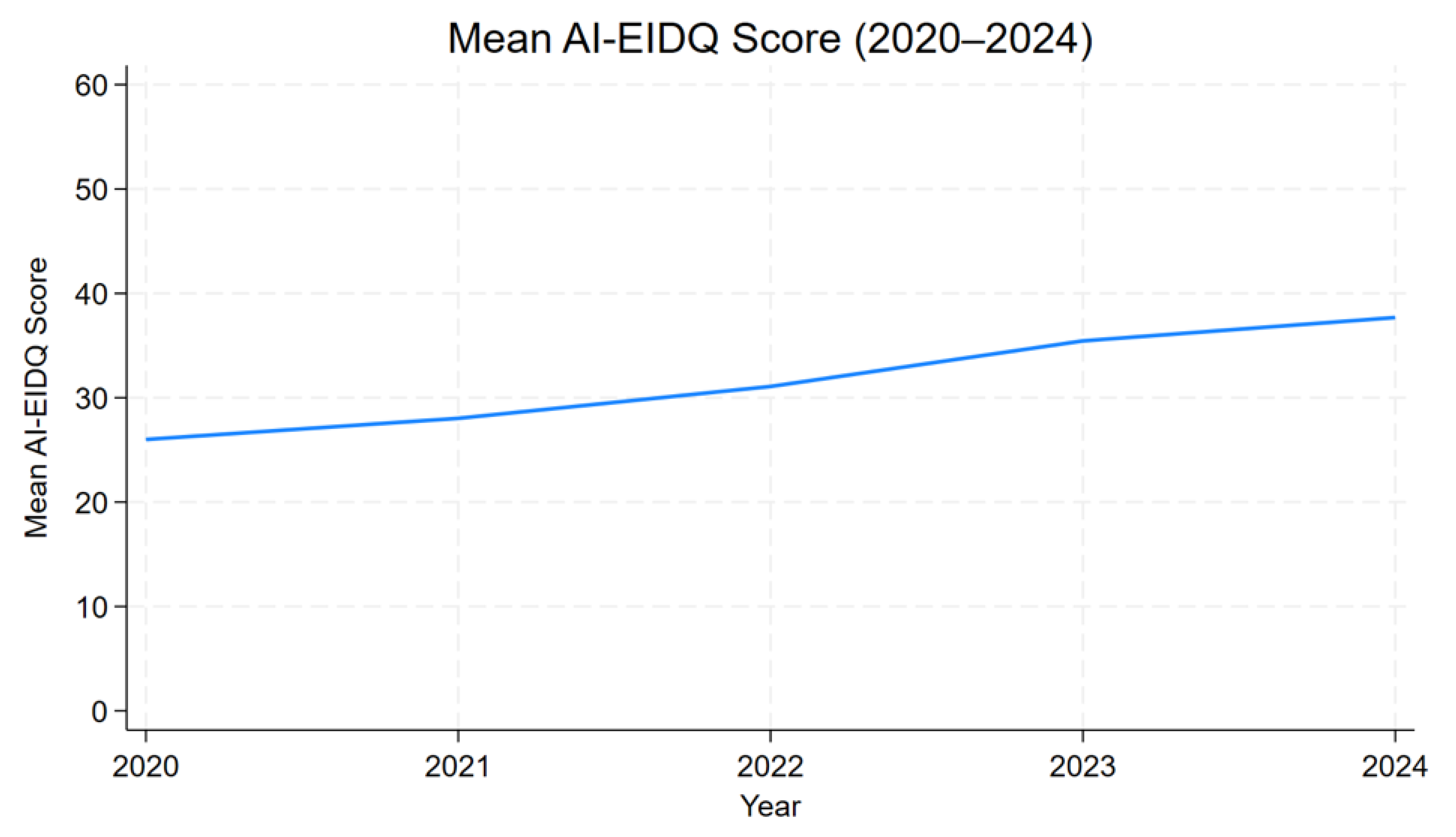 Using Generative Artificial Intelligence to Evaluate the Quality of ...