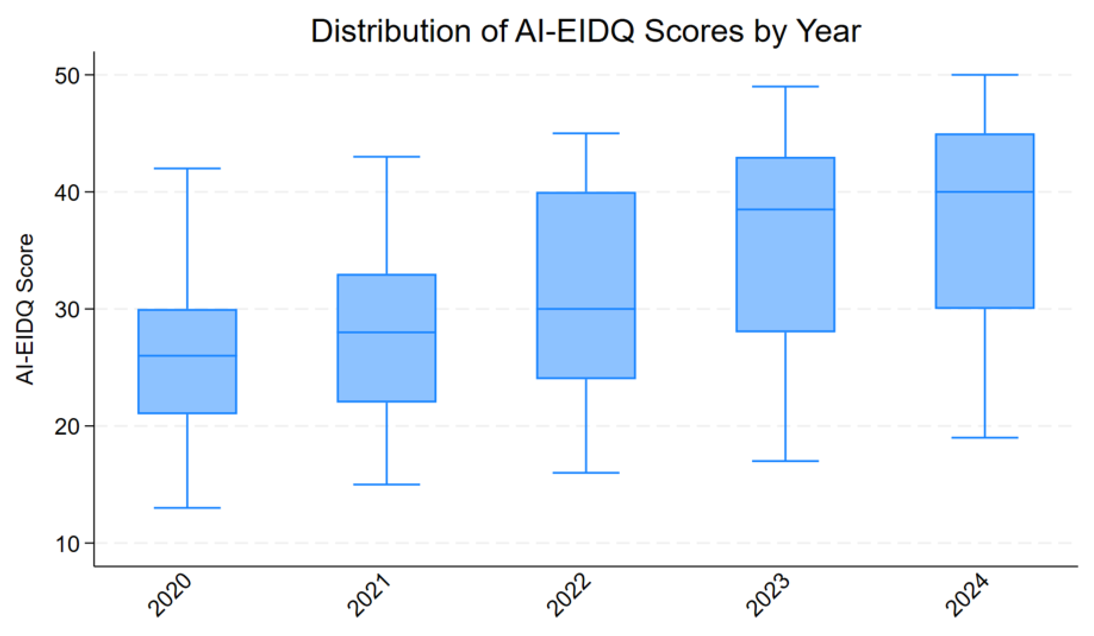 Using Generative Artificial Intelligence to Evaluate the Quality of ...