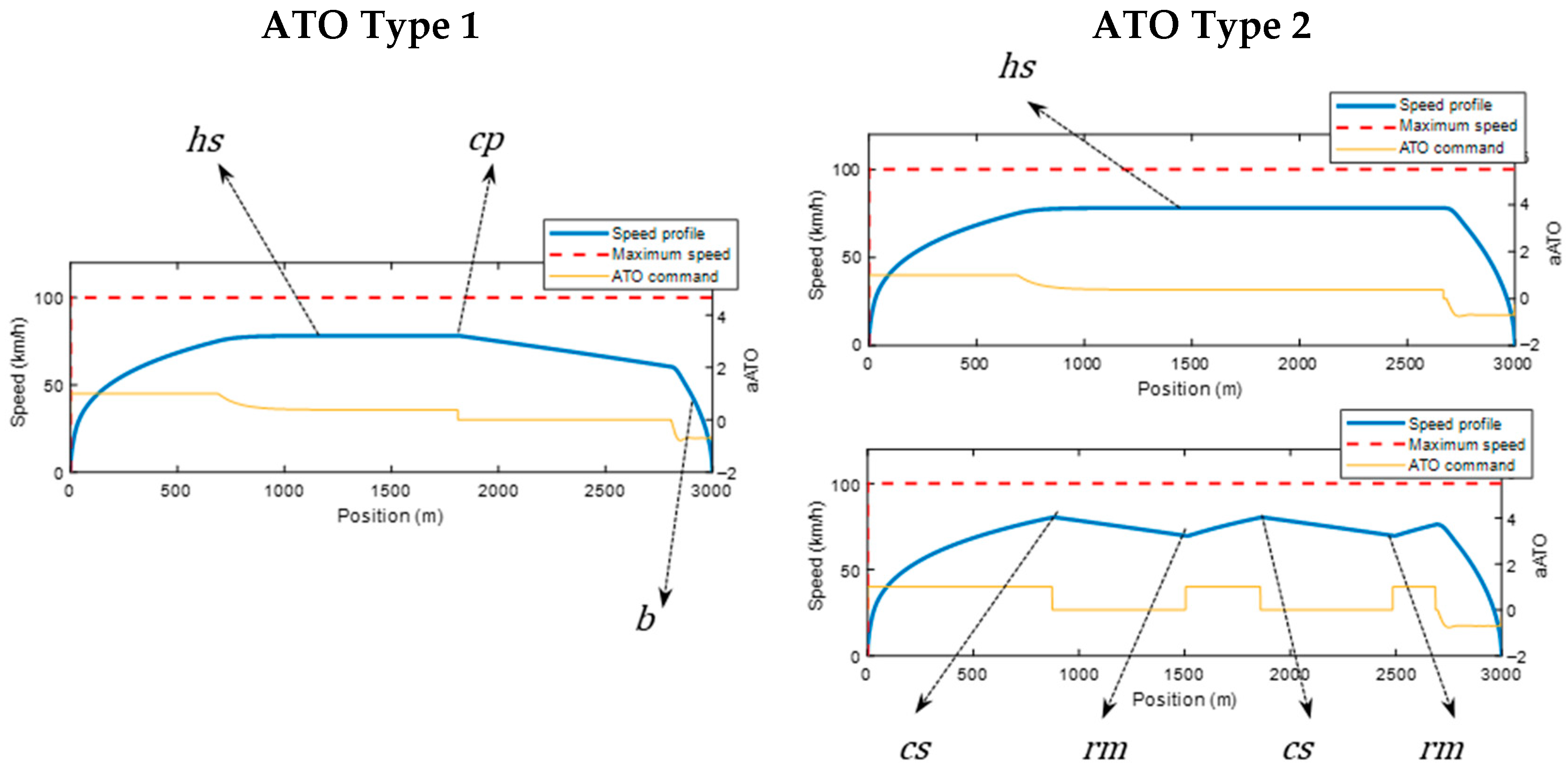 Efficiency and Running Time Robustness in Real Metro Automatic Train ...