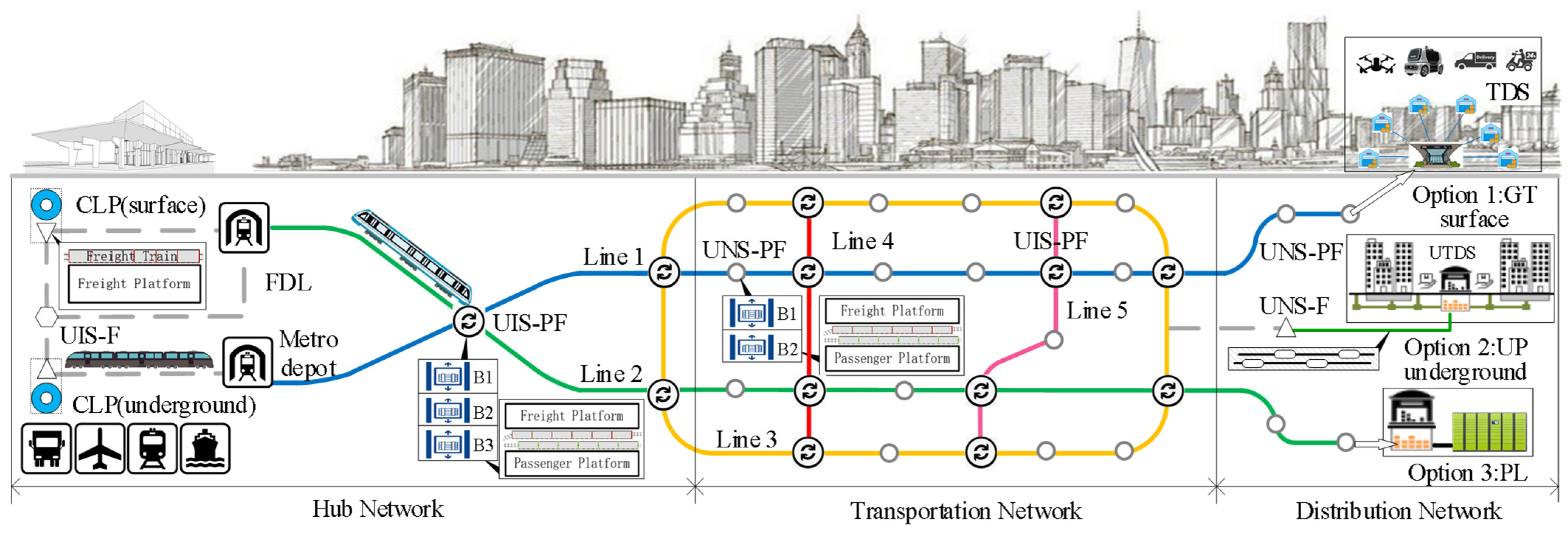 Optimization of Metro-Based Underground Logistics Network Based on Bi ...