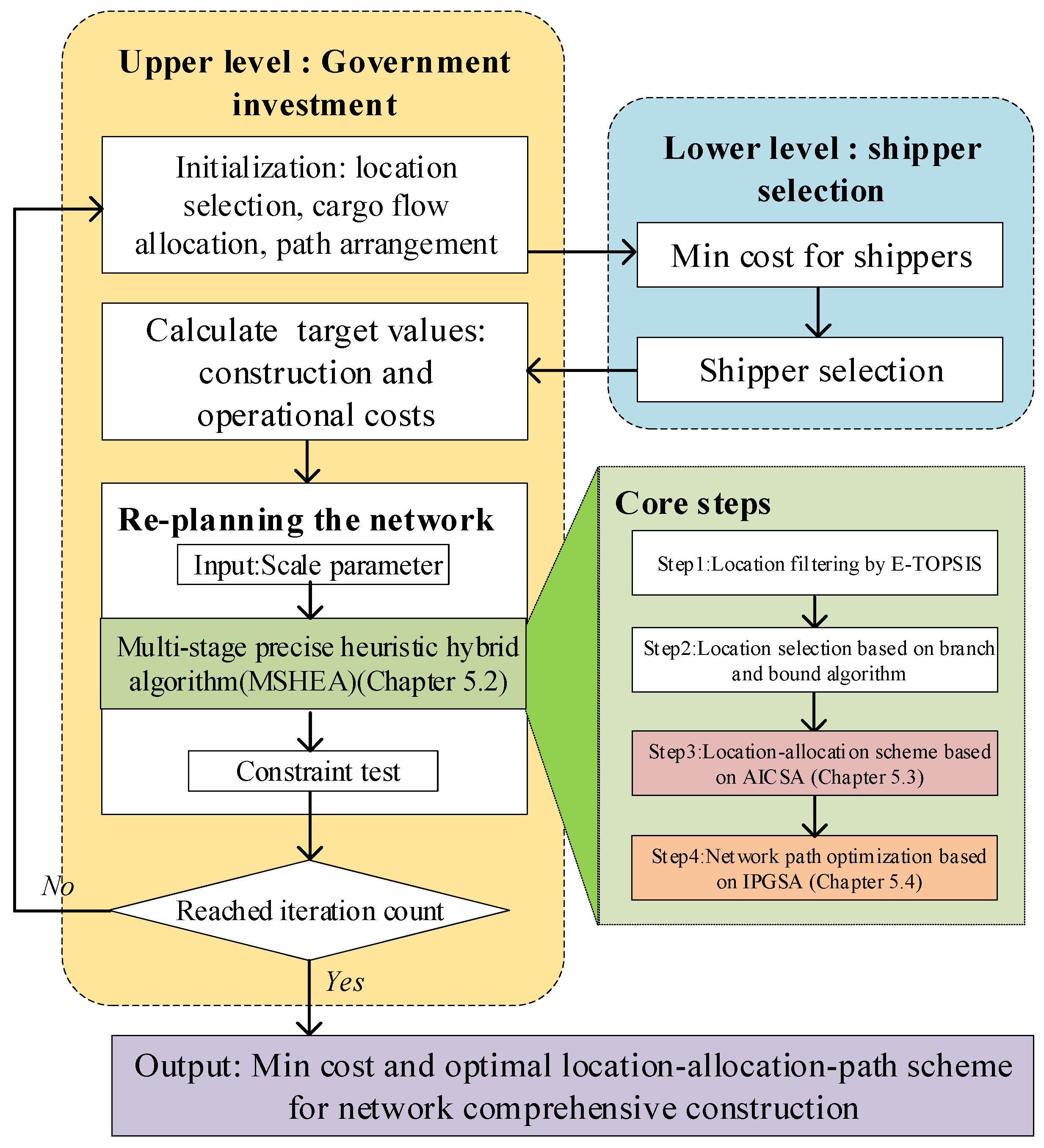 Optimization of Metro-Based Underground Logistics Network Based on Bi ...