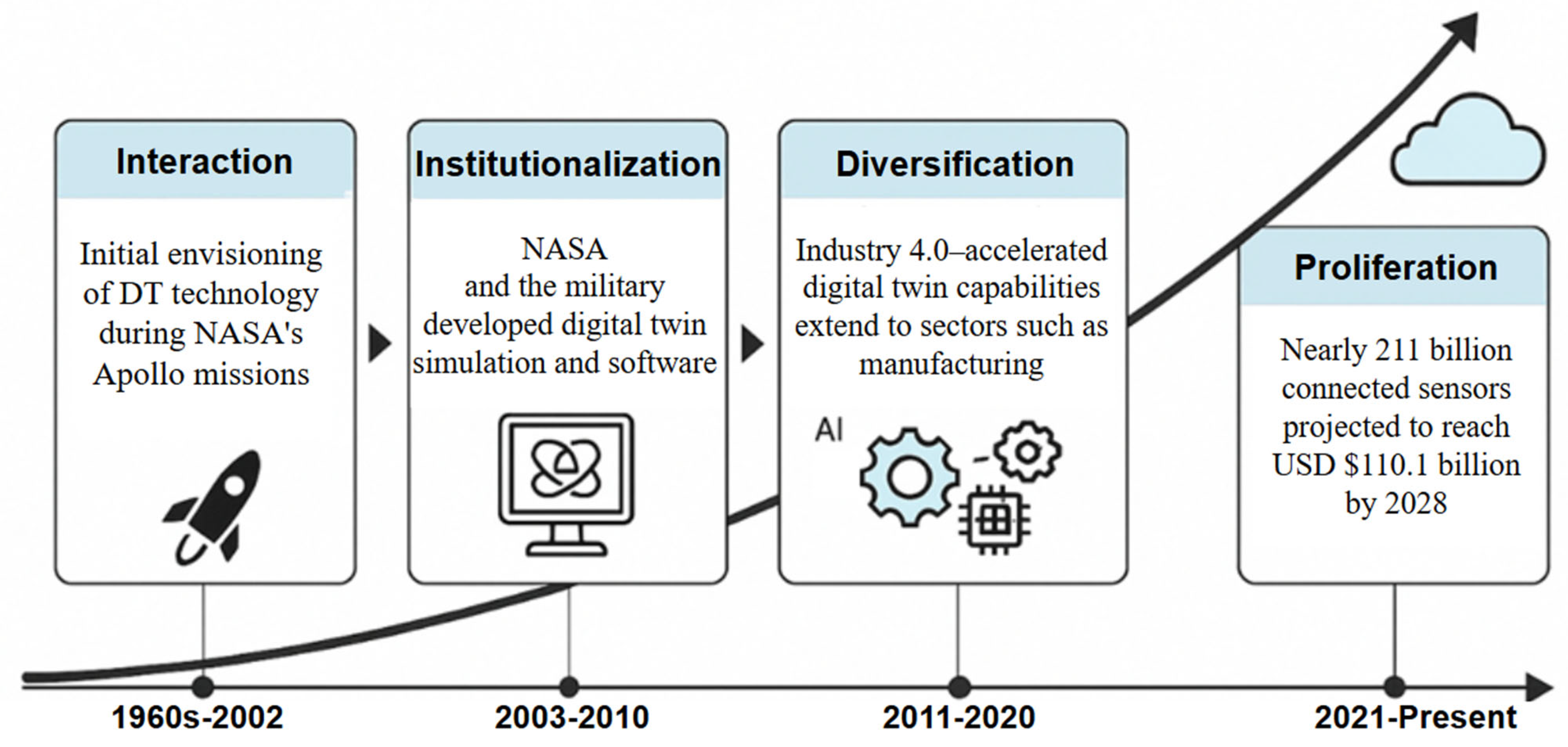 Digital Twins for Clean Energy Systems: A State-of-the-Art Review of ...