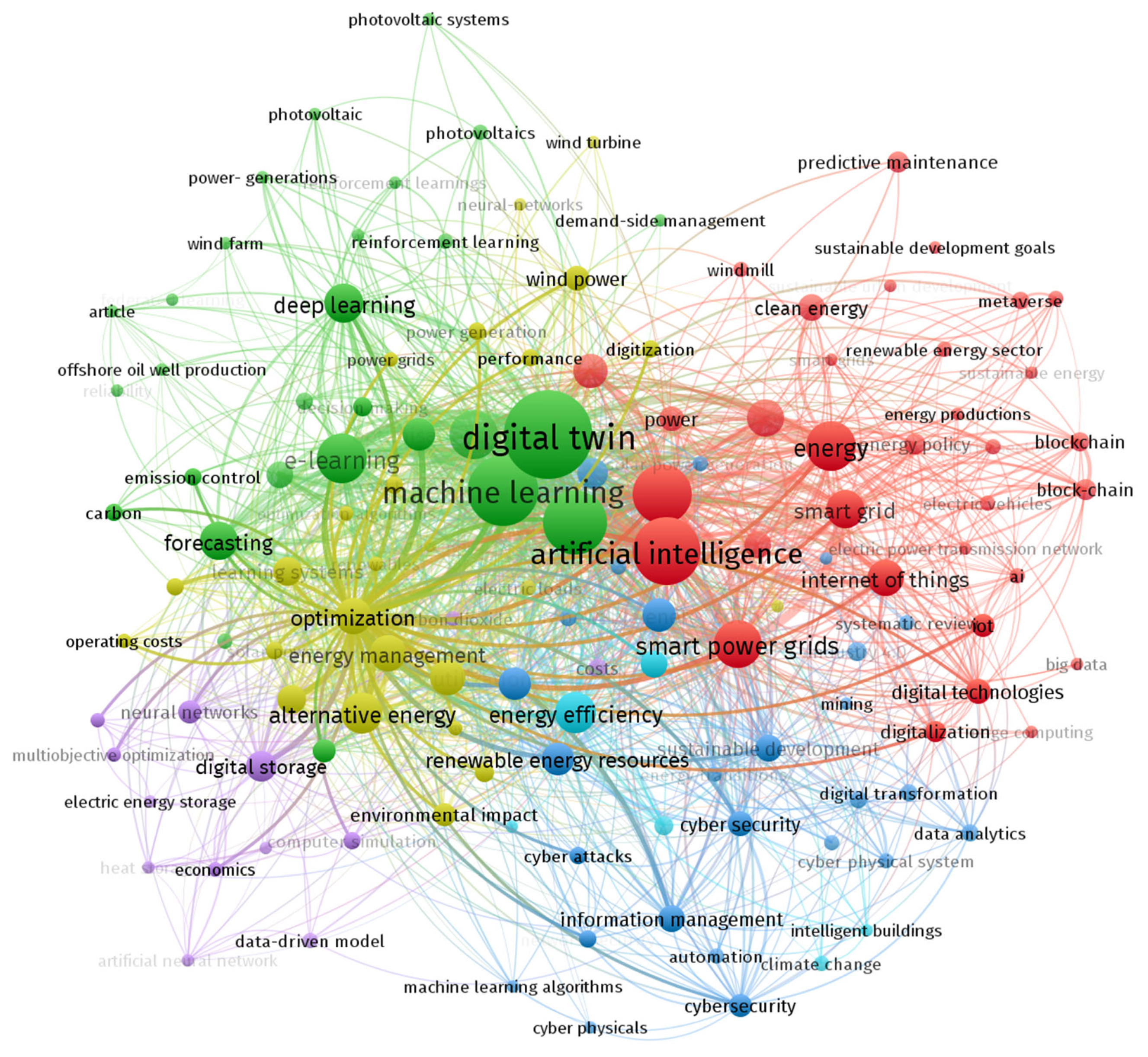 Digital Twins for Clean Energy Systems: A State-of-the-Art Review of ...