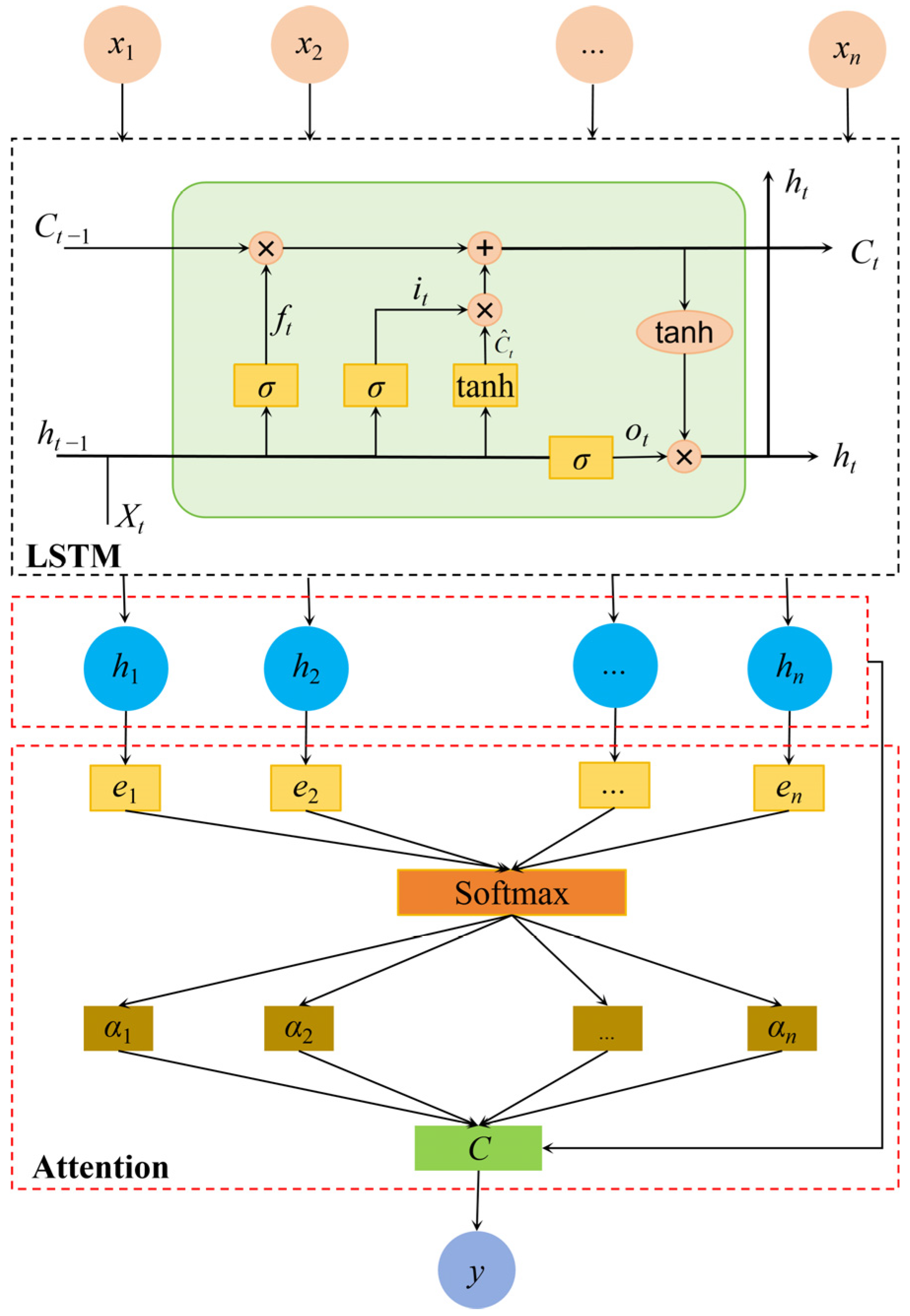 Spatiotemporal Assessment and Obstacle Factor Analysis of Urban Flood ...