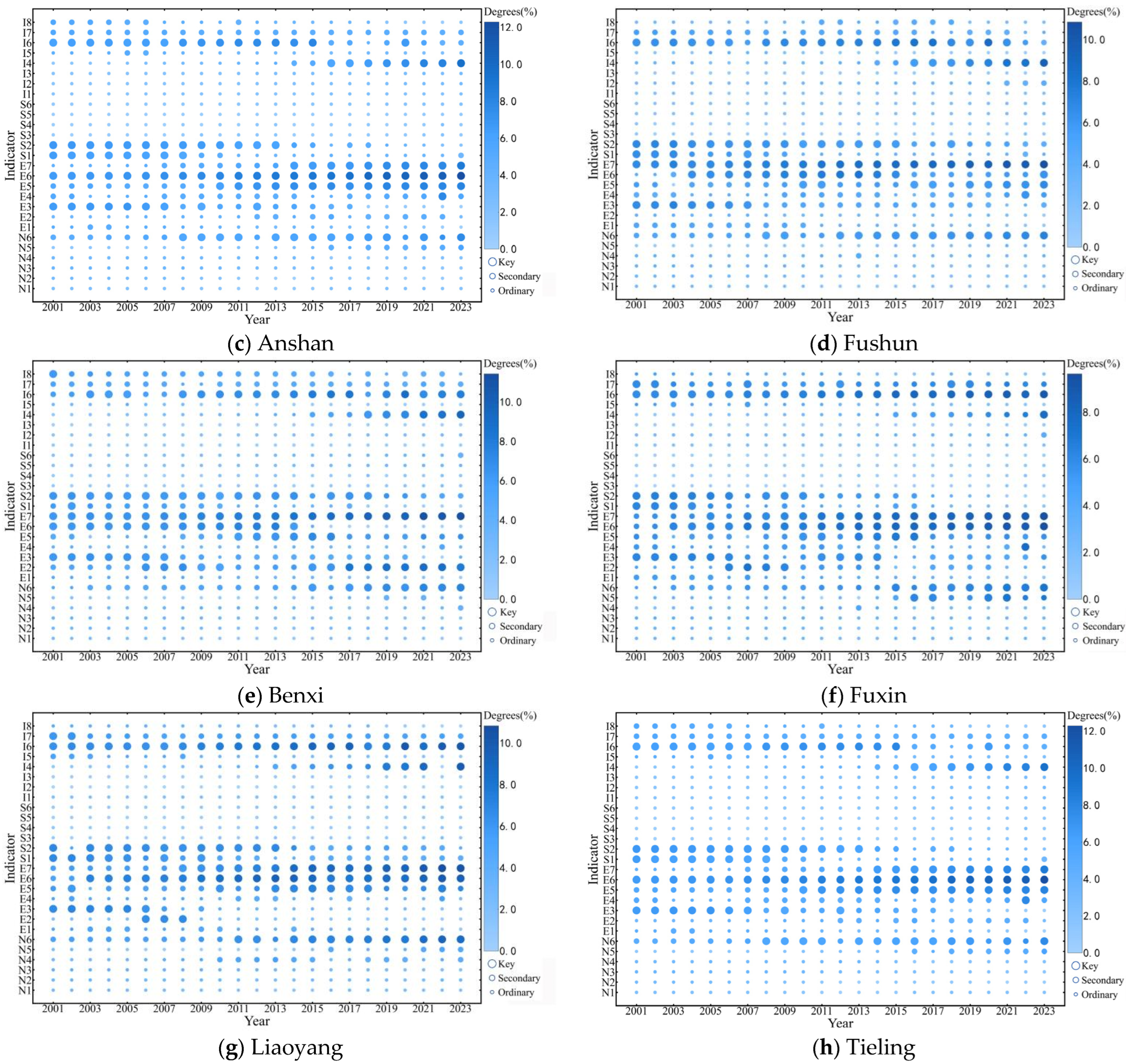 Spatiotemporal Assessment and Obstacle Factor Analysis of Urban Flood ...