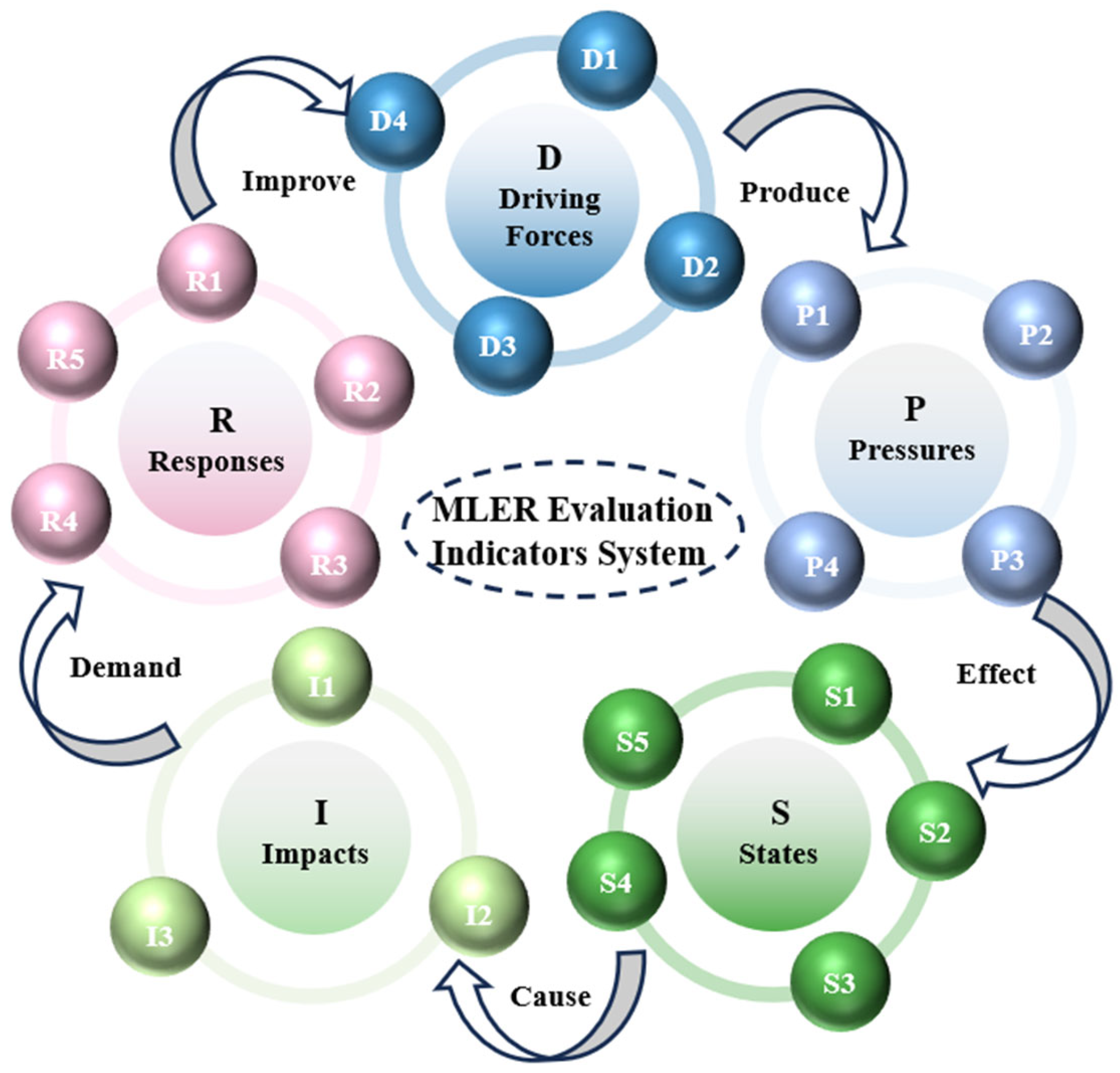 Evaluation of Mine Land Ecological Resilience: Application of the Vague ...