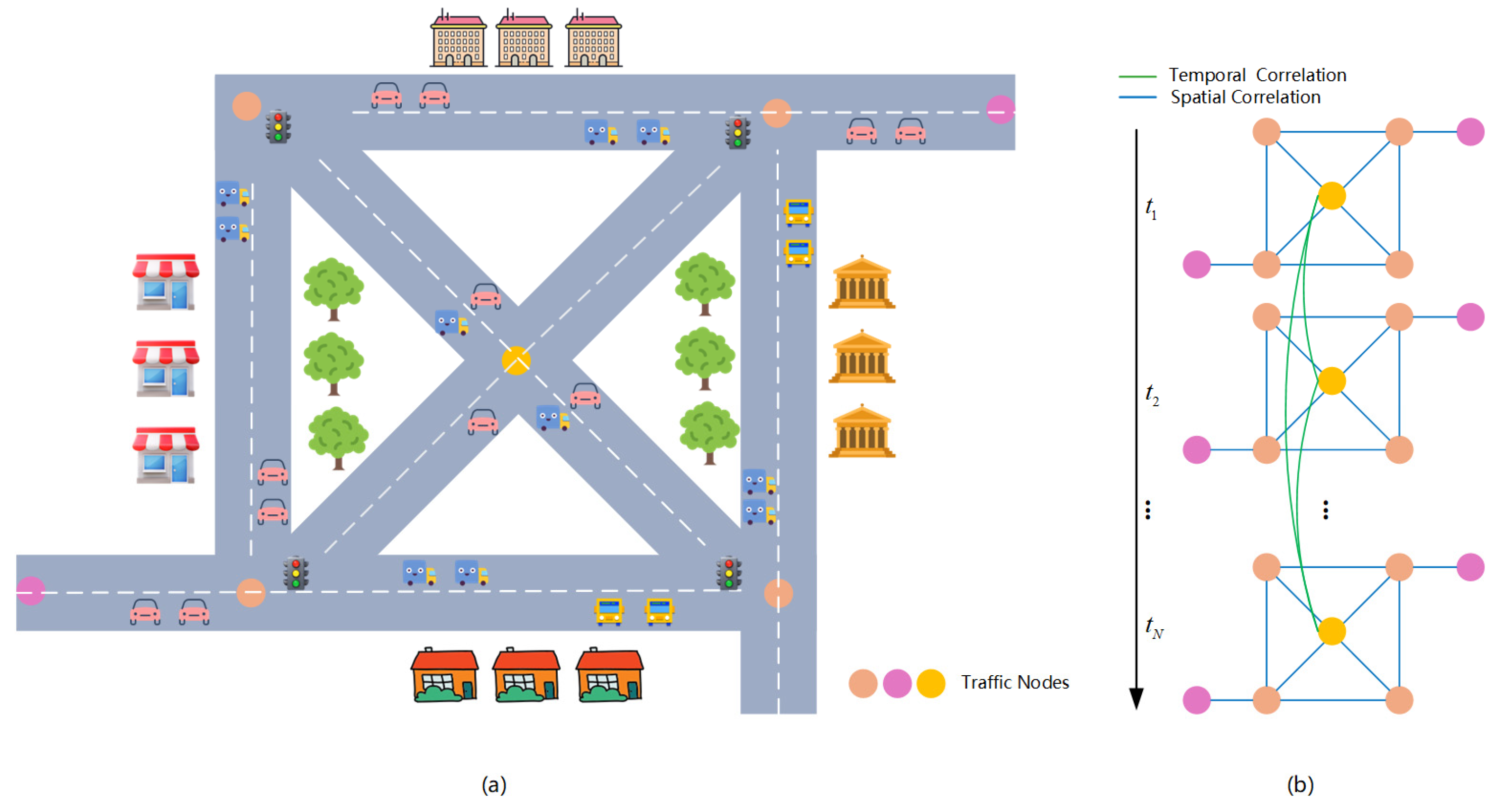 Towards Sustainable Intelligent Transportation Systems: A Hierarchical ...