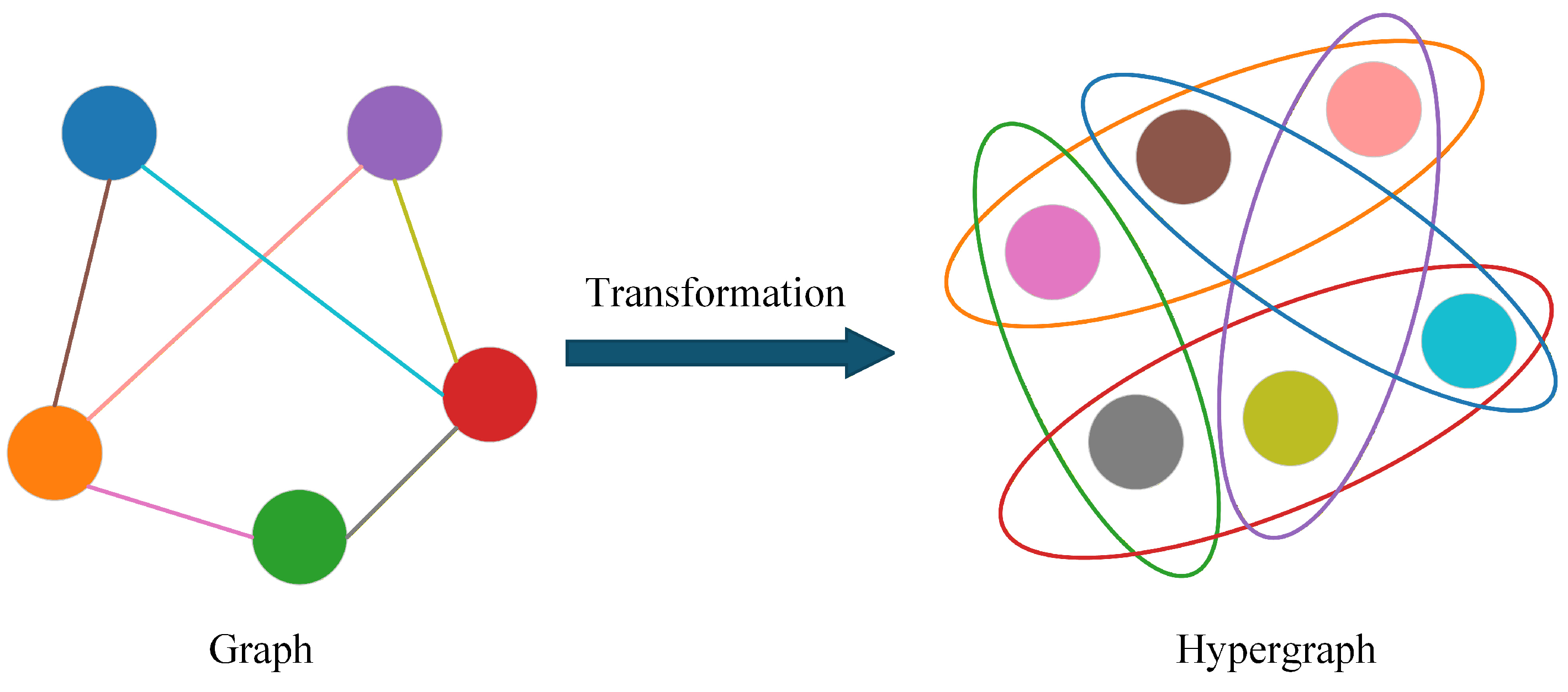 Towards Sustainable Intelligent Transportation Systems: A Hierarchical ...