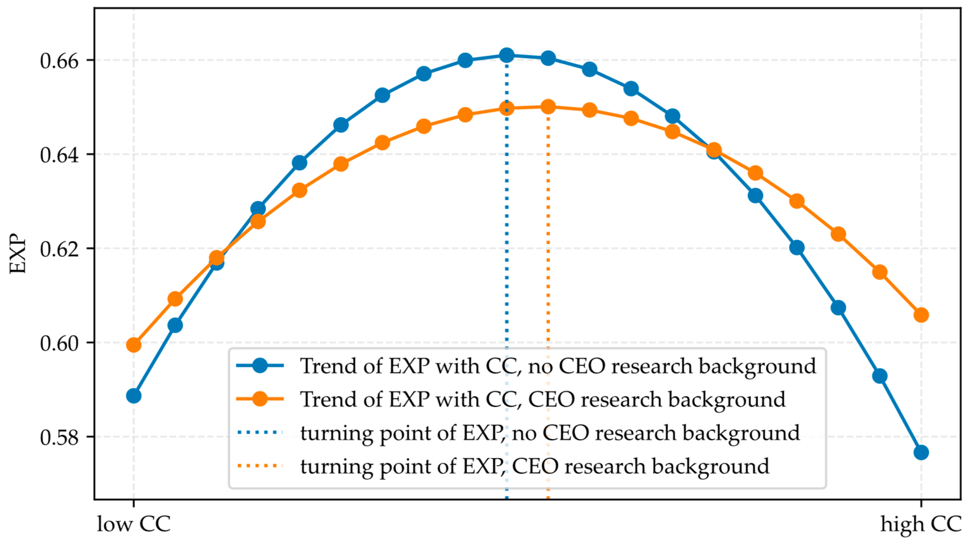 Does Customer Concentration Matter in Exploratory Innovation? The ...