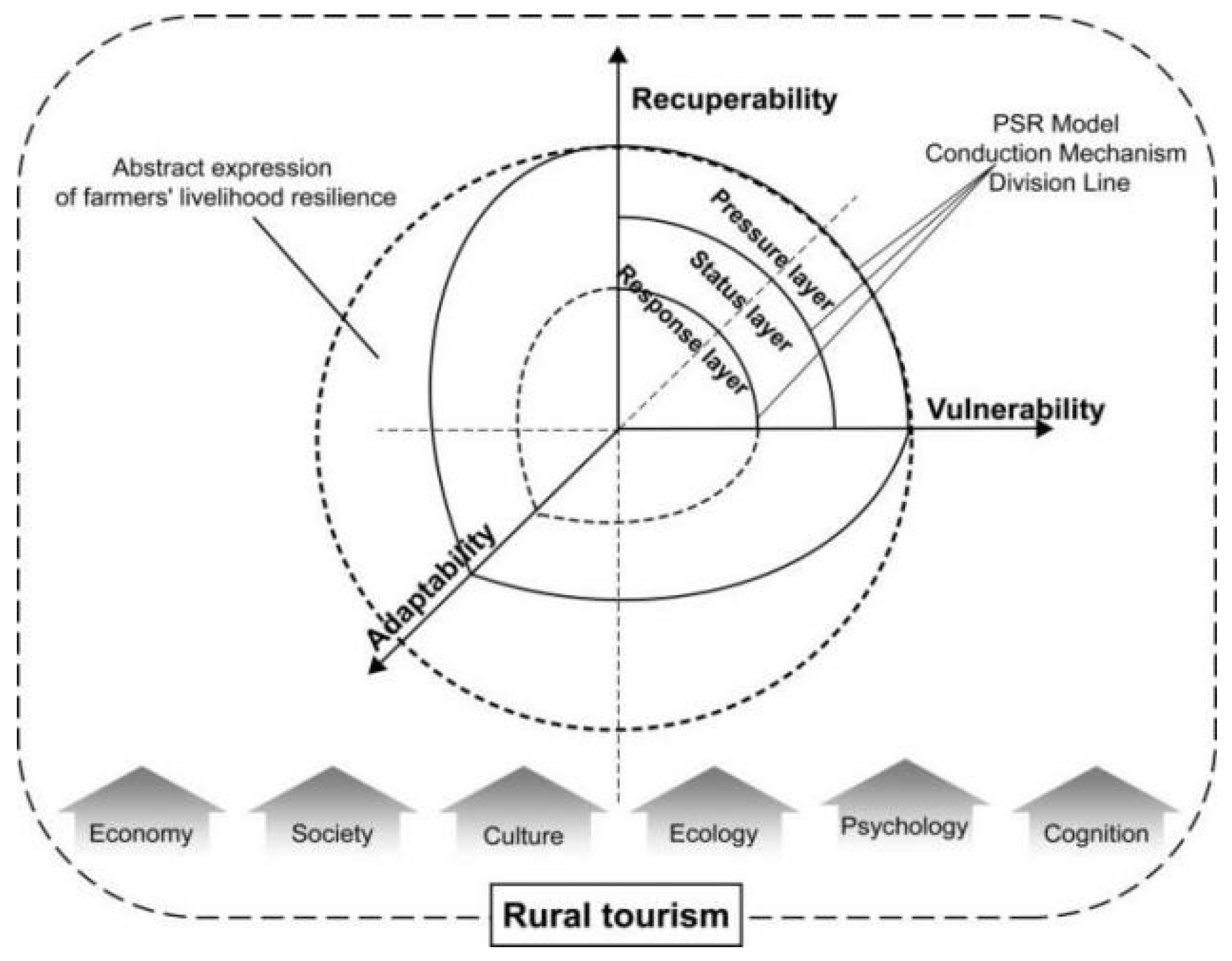 Measurement and Influencing Factors of Rural Livelihood Resilience of ...