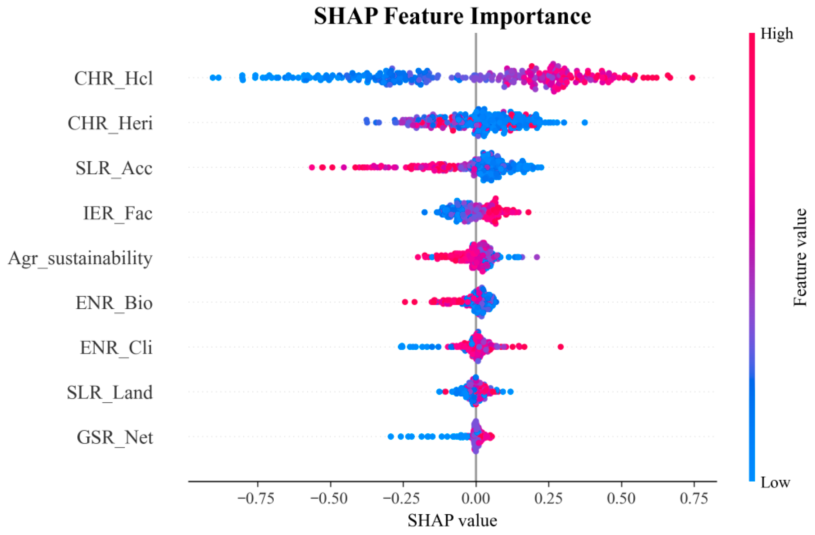 The Impact of Resource Endowment on the Sustainable Improvement of ...