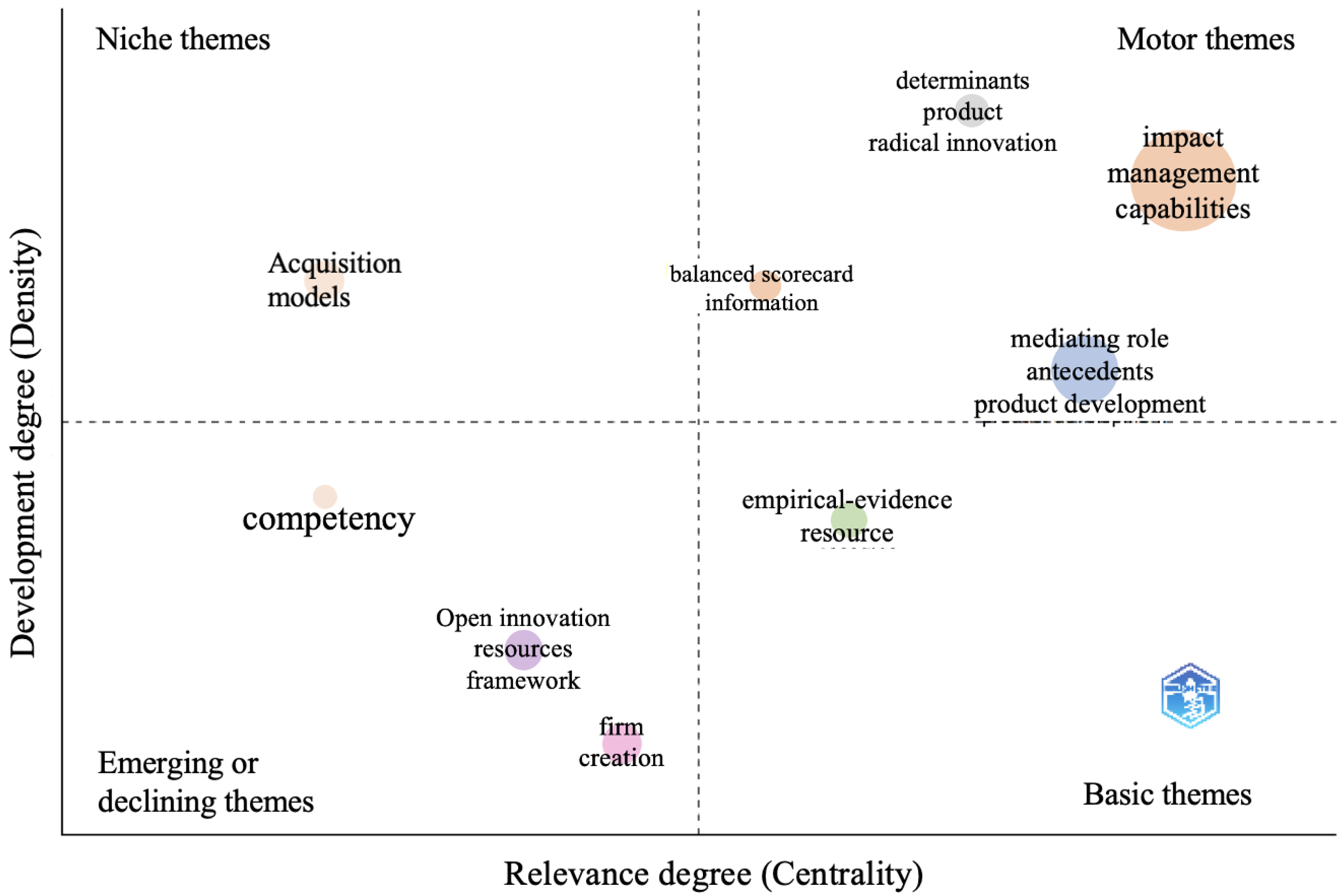 Building Knowledge-Based Competitive Advantage in Knowledge-Driven ...