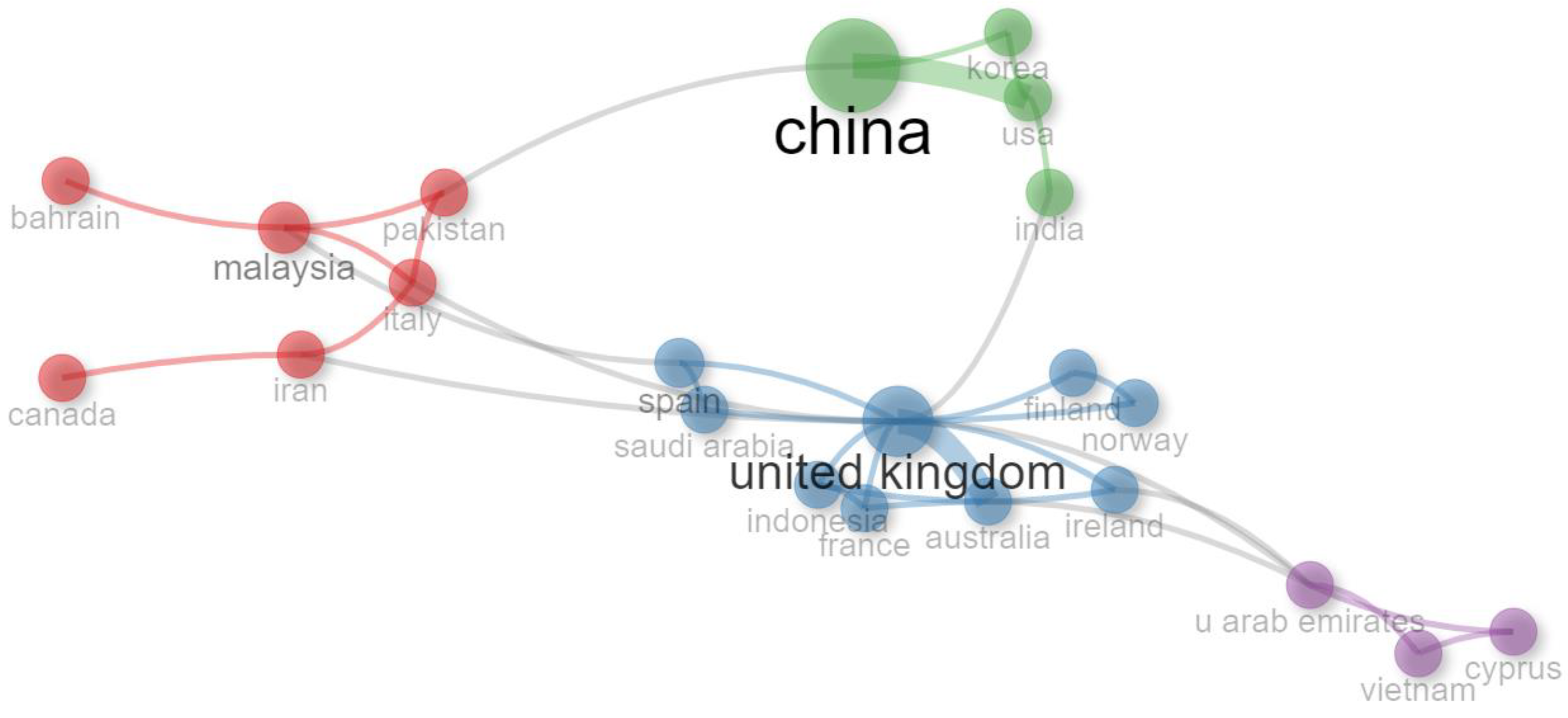 Building Knowledge-Based Competitive Advantage in Knowledge-Driven ...