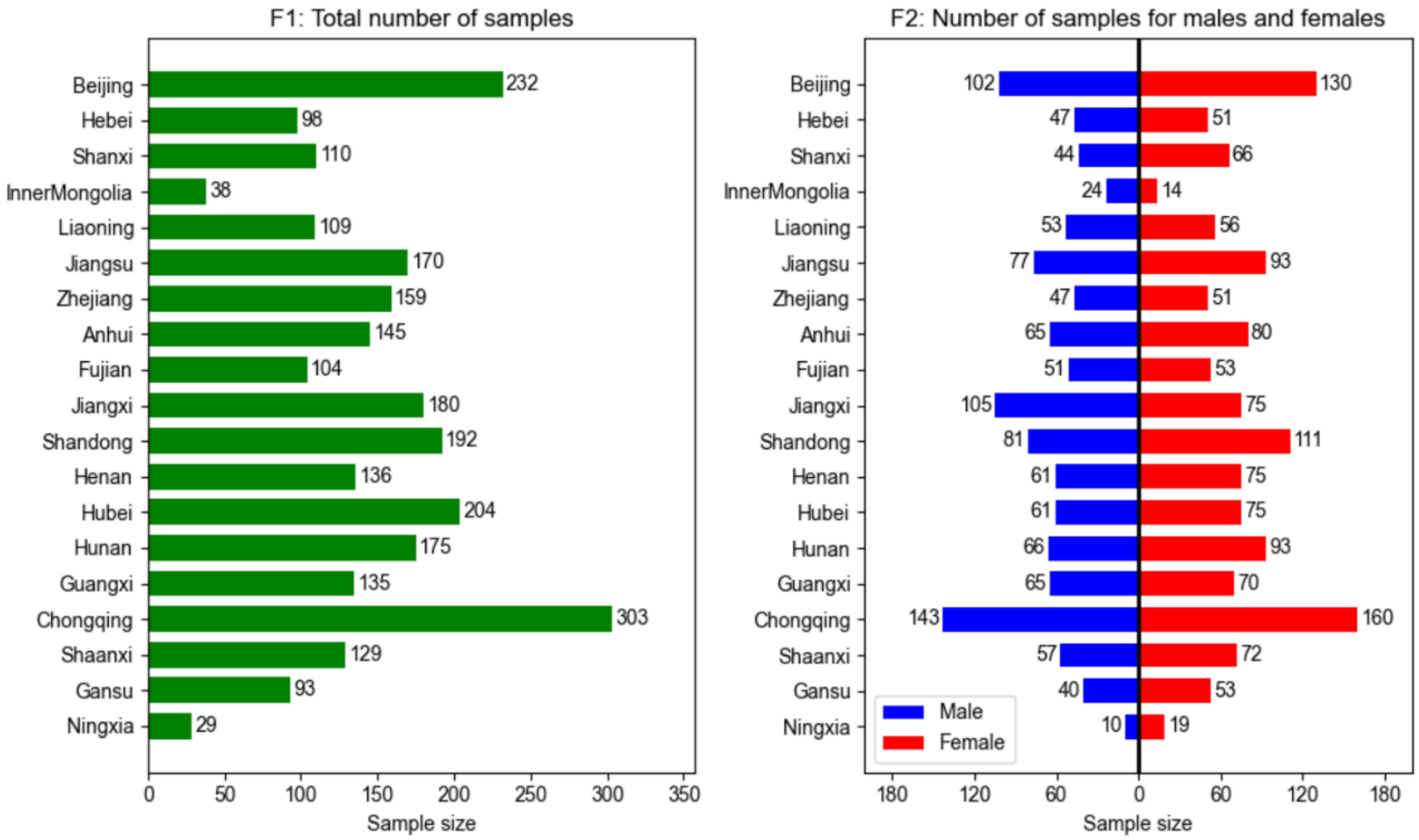 The Sustainability Gap: Examining How Environmental Perception and ...